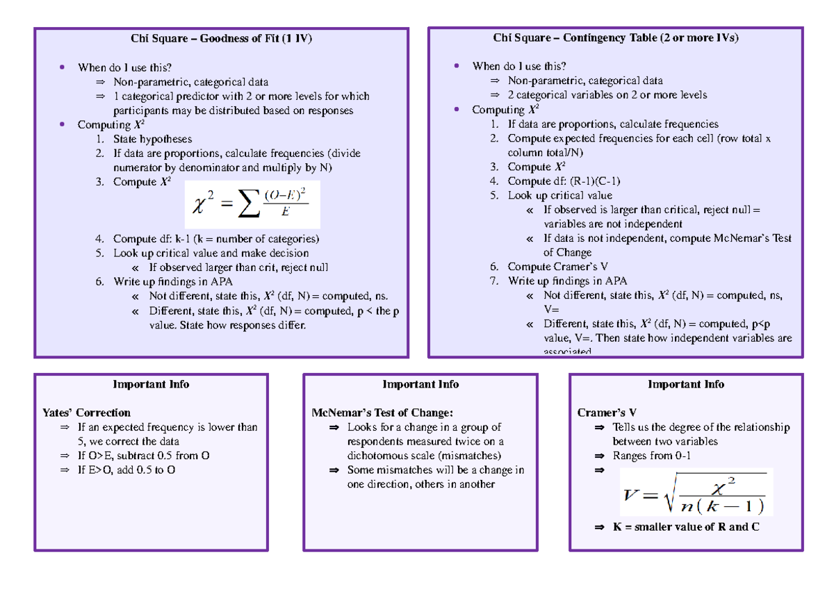 RM cheat sheet - Chi Square – Goodness of Fit (1 IV) When do I use this ...