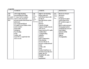 Pediatric Quick Reference Guide - Vital Sign Guide by Age & Weight Age ...