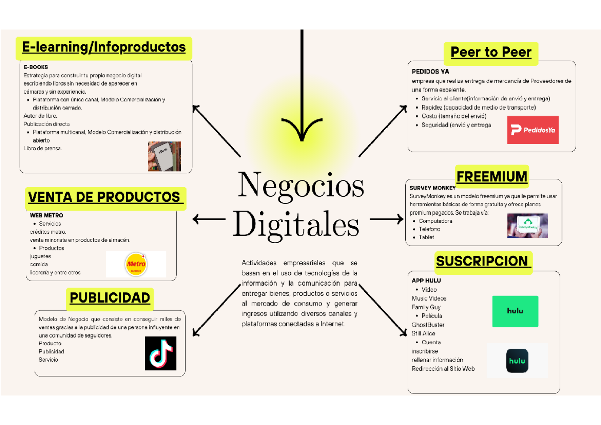 Tarea DE Negocios Digitales - negocios digitales - Studocu