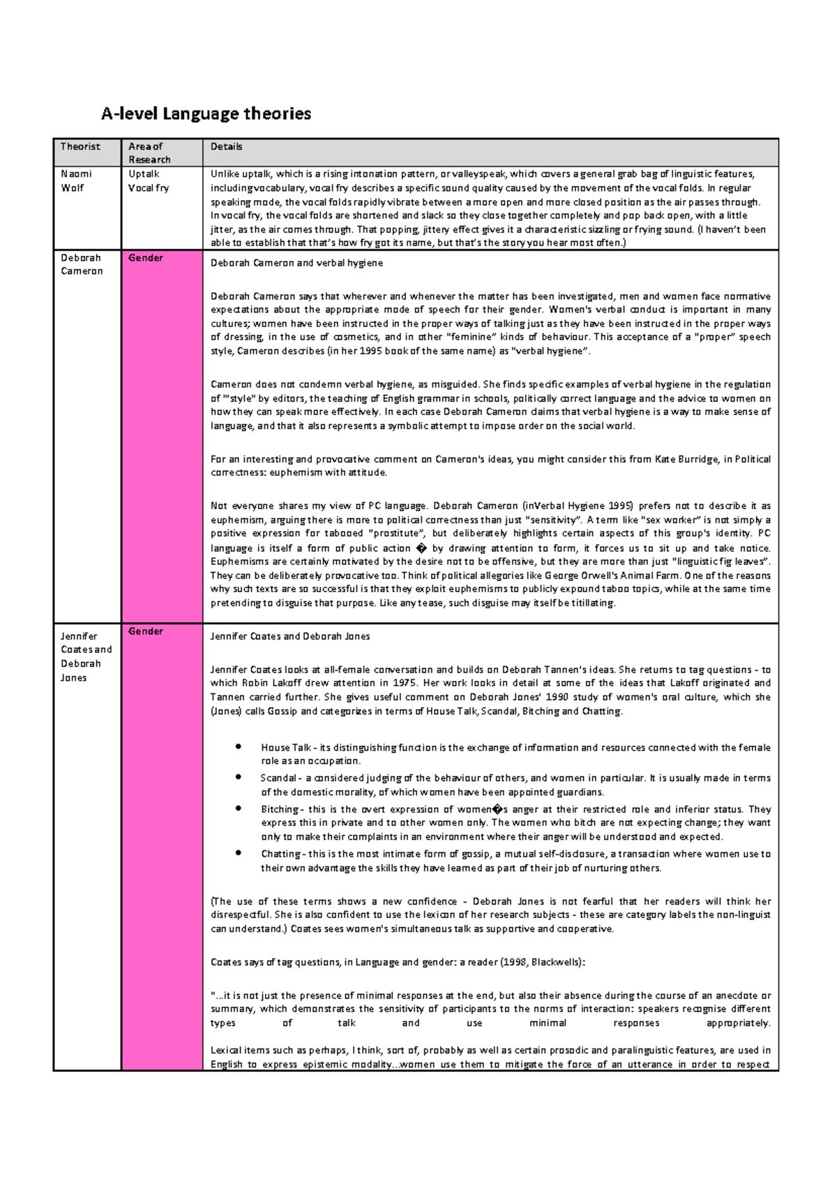 Y12 Language T1 KO Teacher 2 - A-level Language theories Theorist Area ...