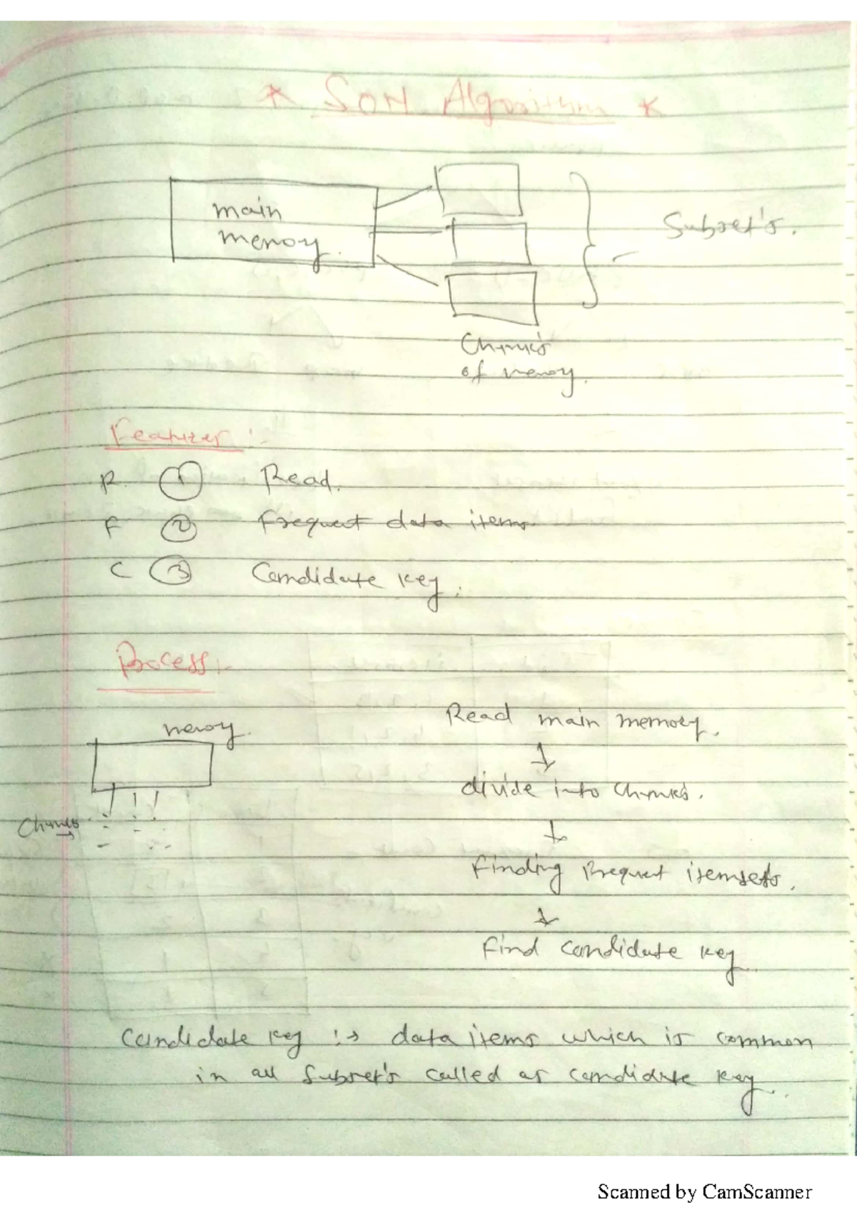 SON Algorithm - Information technology - Scanned by CamScanner Scanned ...
