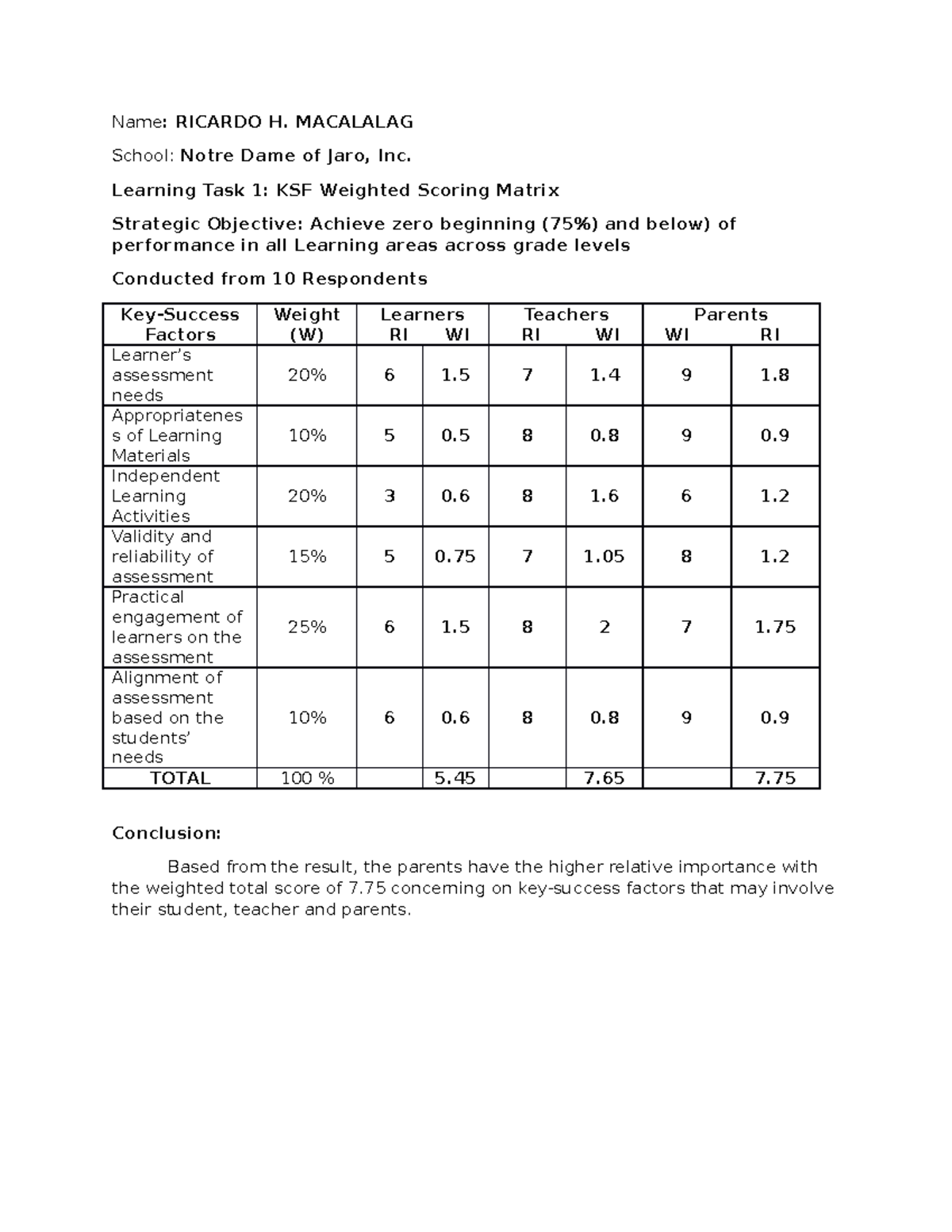 KSF Weighted Scoring Matrix - Name: RICARDO H. MACALALAG School: Notre ...