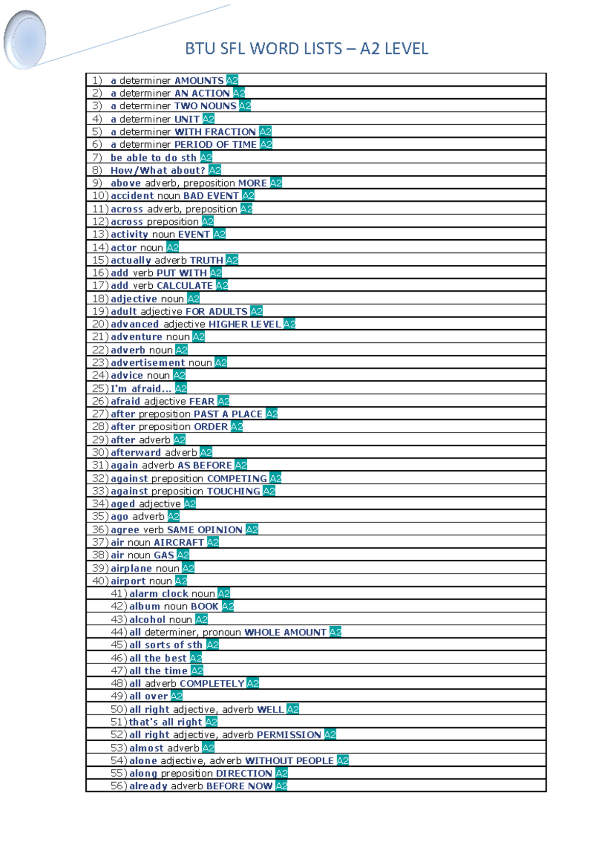 BTU SFL A2 Level Words - Summary English - 169) be born A 170) borrow ...