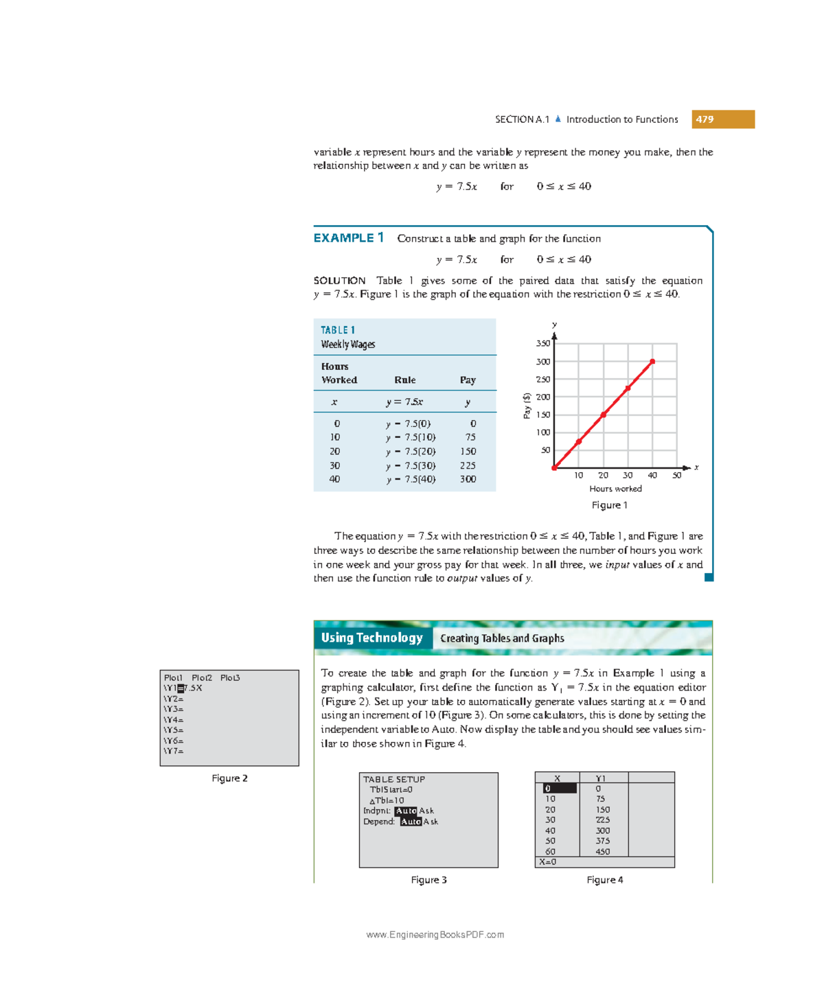 Introduction to Functions - Figure 1 is the graph of the equation with ...
