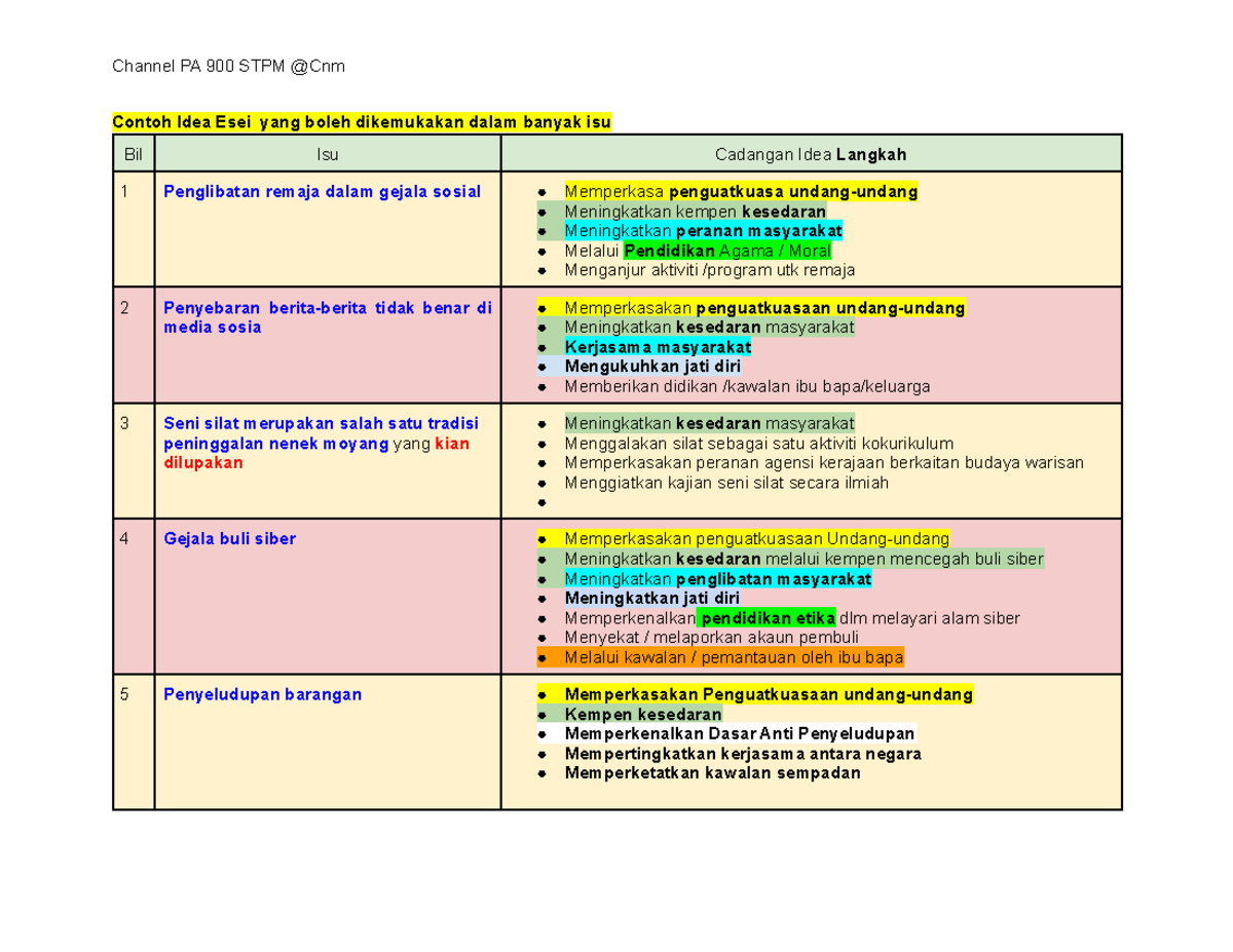 Contoh Idea Esei yang boleh dikemukakan dalam banyak isu - Studocu