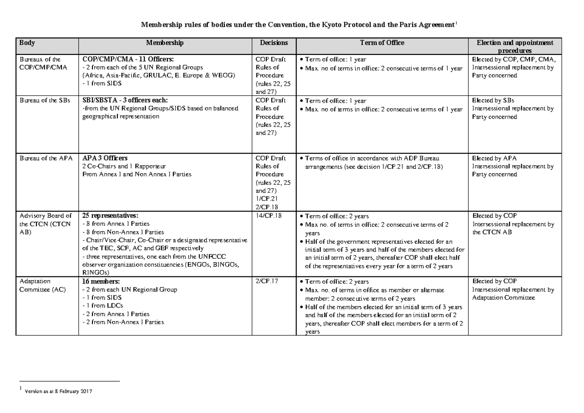 Membership rules of convention and kp bodies - Membership rules of ...