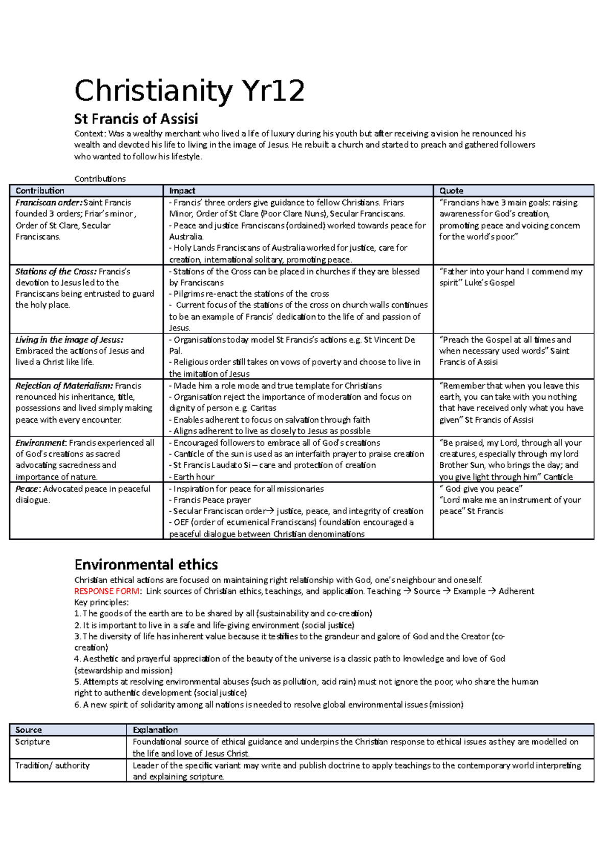 Christianity summary - Christianity Yr St Francis of Assisi Context ...