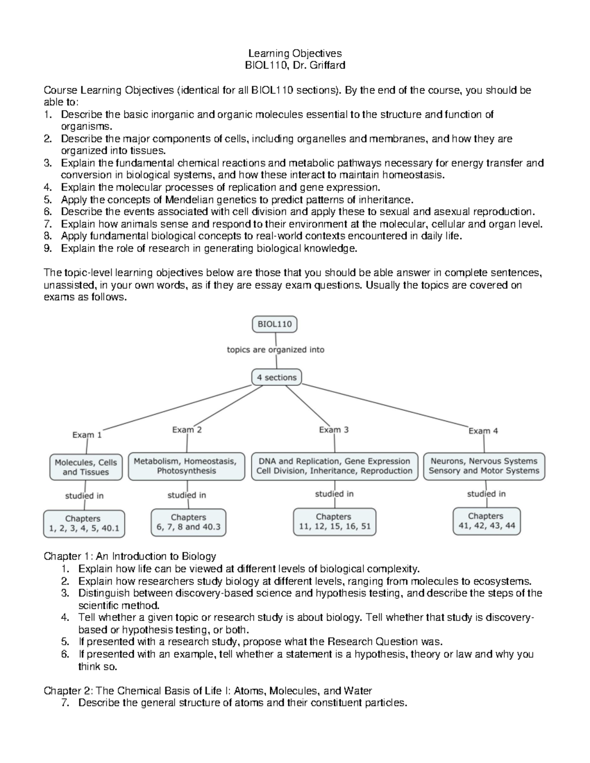 BIOL110 Learning Objectives - Learning Objectives BIOL110, Dr. Griffard ...
