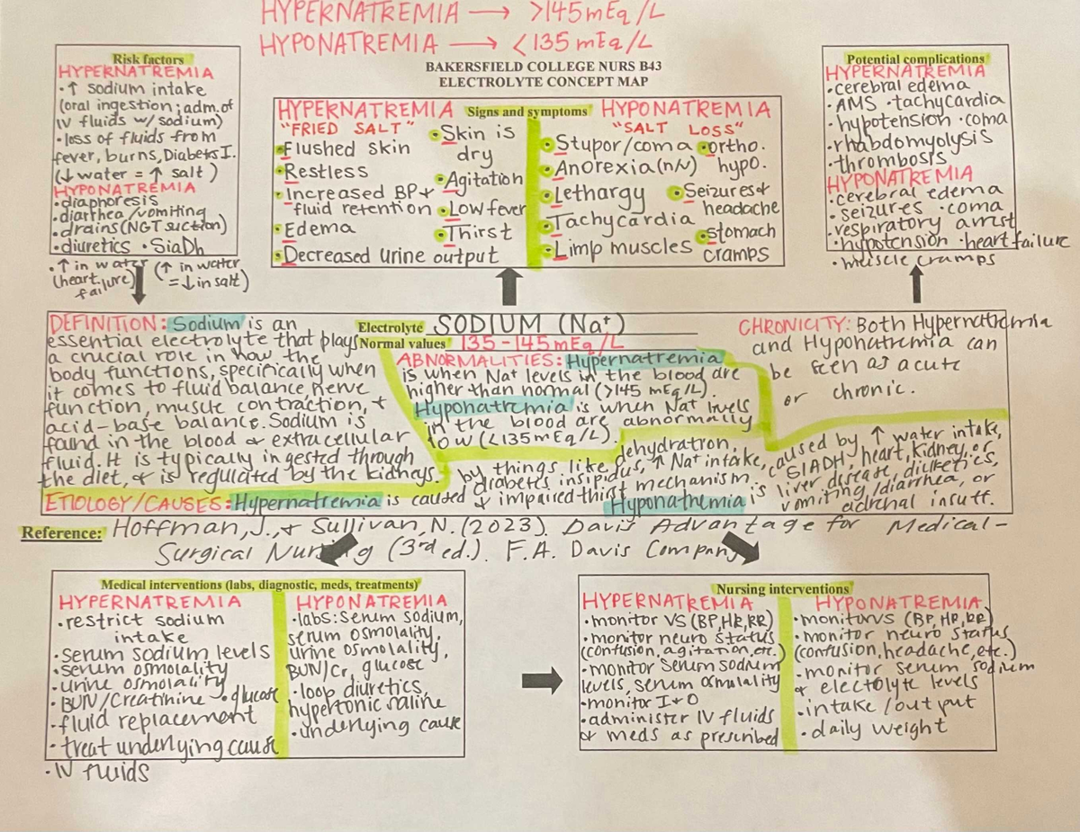Electrolyte pdf - HYPERNATREMIA 145 HYPONATREMIA 135 Risk factors ...