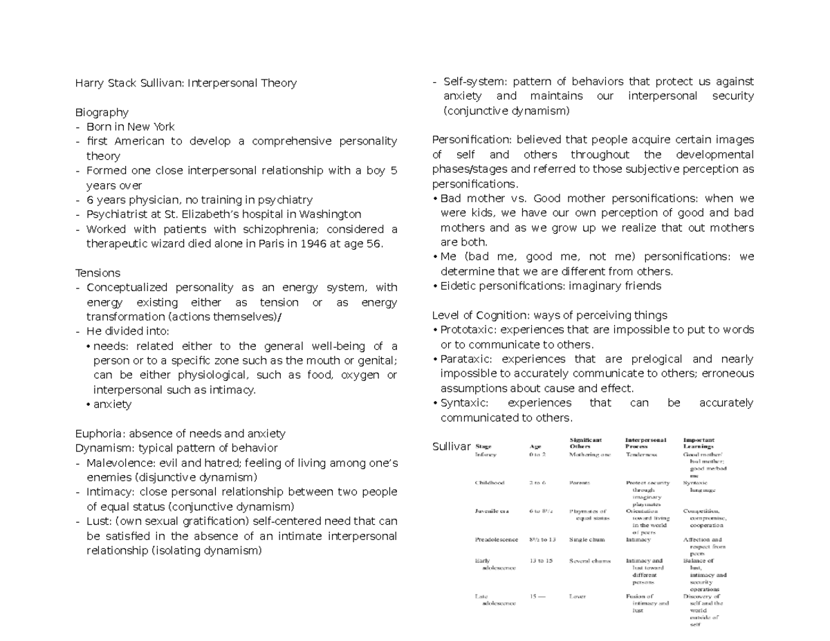 Reviewer theories of personality - Harry Stack Sullivan: Interpersonal ...