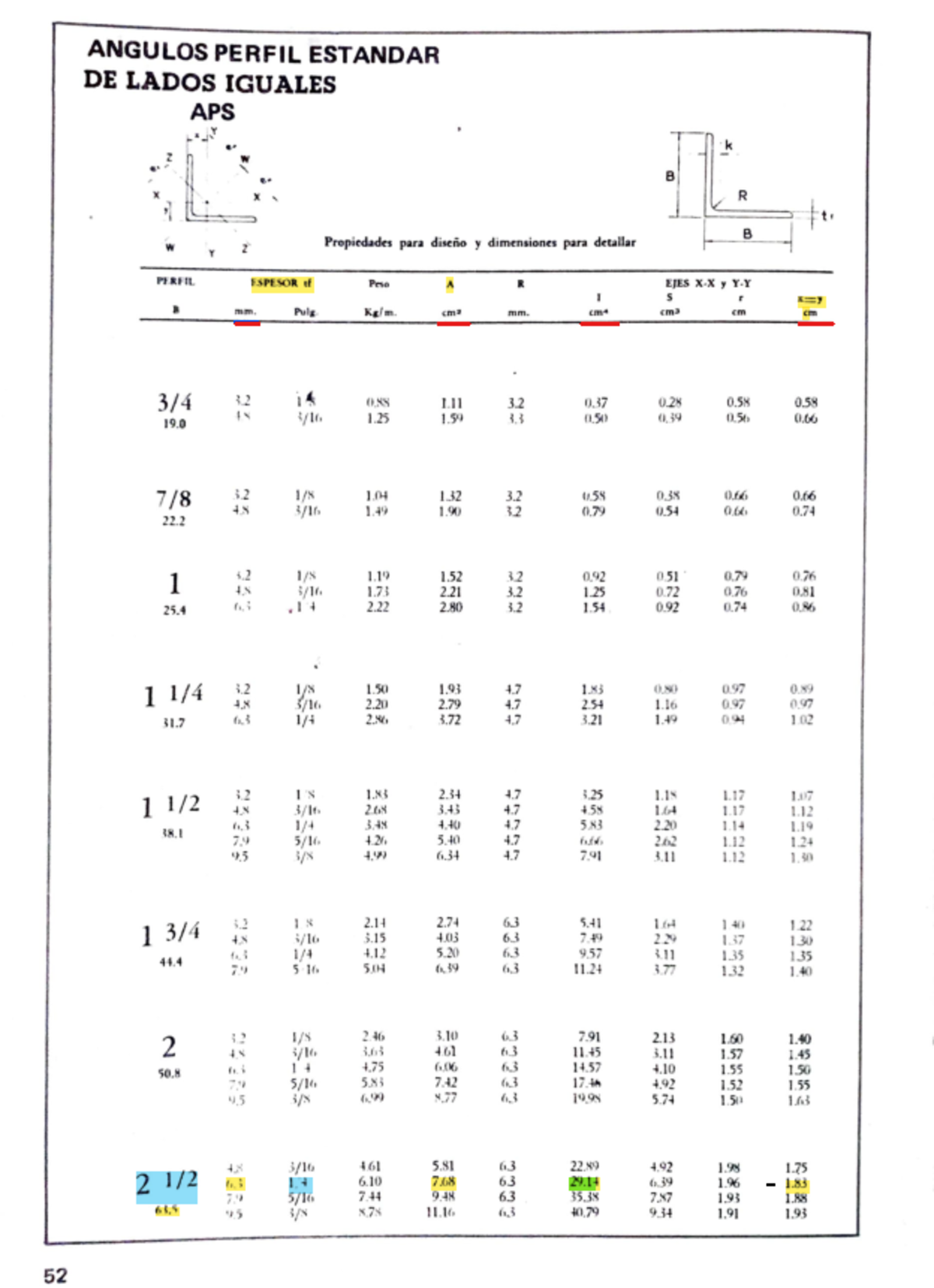 Propiedades de los angulos de acero - 52 ANGULOS PERFIL ESTANCAR DE ...