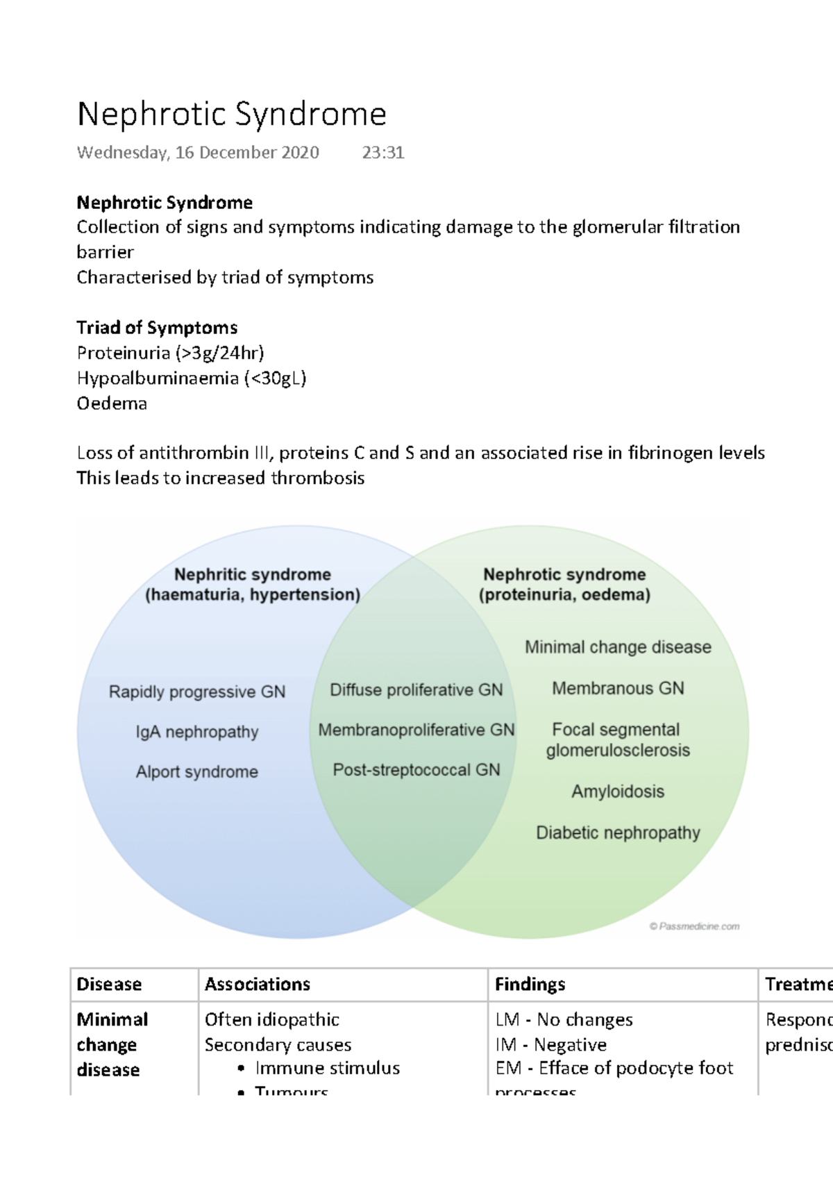 Nephrotic Syndrome - Nephrotic Syndrome Collection of signs and ...
