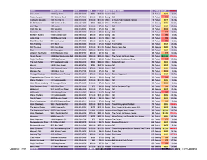 [Solved] team a wants to us Ip iteration to continue thier usual work ...