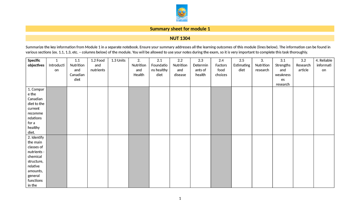 summary of fwork - Summary sheet for module 1 NUT 1304 Summarize the ...