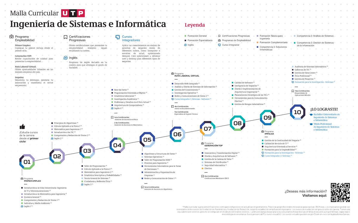 Malla Ing Sistemas e Informática - *Malla curricular sujeta a modi caciones como parte del ...