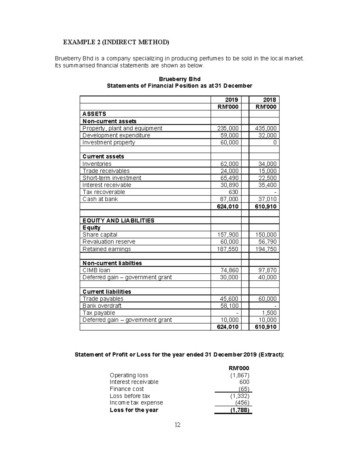 Indirect method - 12 EXAMPLE 2 (INDIRECT METHOD) Brueberry Bhd is a ...