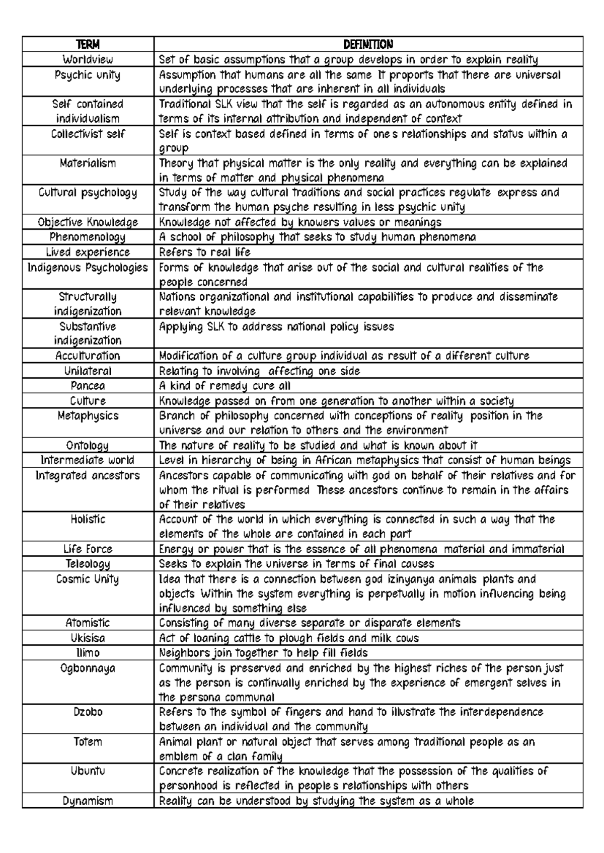TERMS NB Semester test 1 - TERM DEFINITION Worldview Set of basic ...