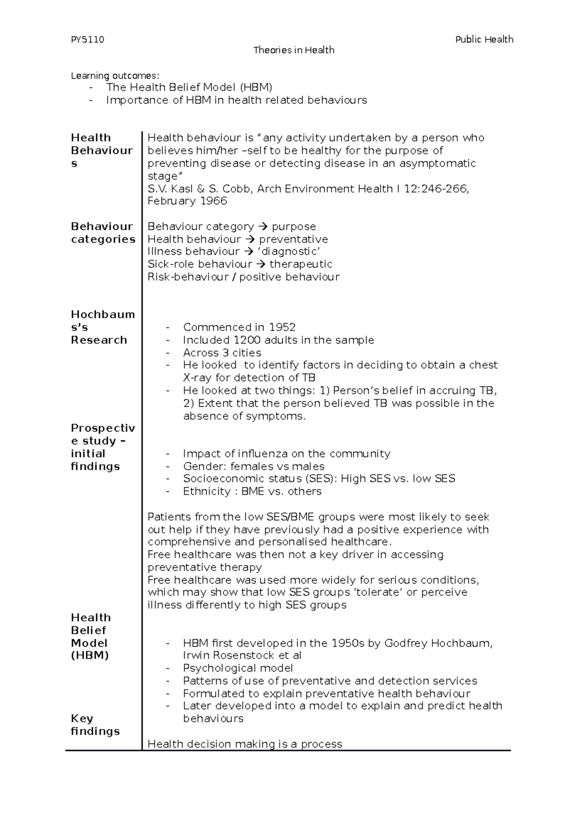 1. Theories in health - Pharmacy Practice - Theories in Health Learning ...