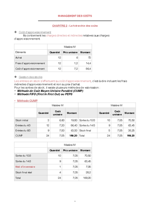 Management des coûts - Chapitre 1 : La notion de coûts - MANAGEMENT DES ...