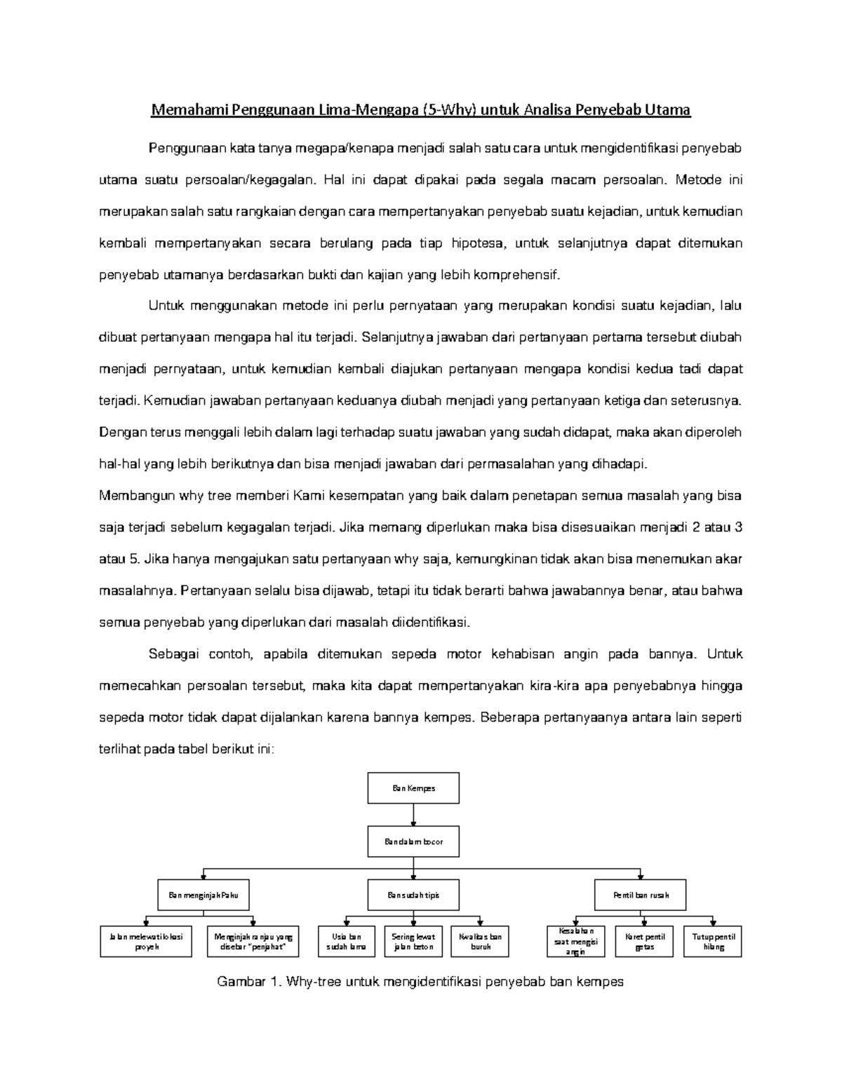 Tugas FA 04A - failure - Memahami Penggunaan Lima-Mengapa (5-Why) untuk ...