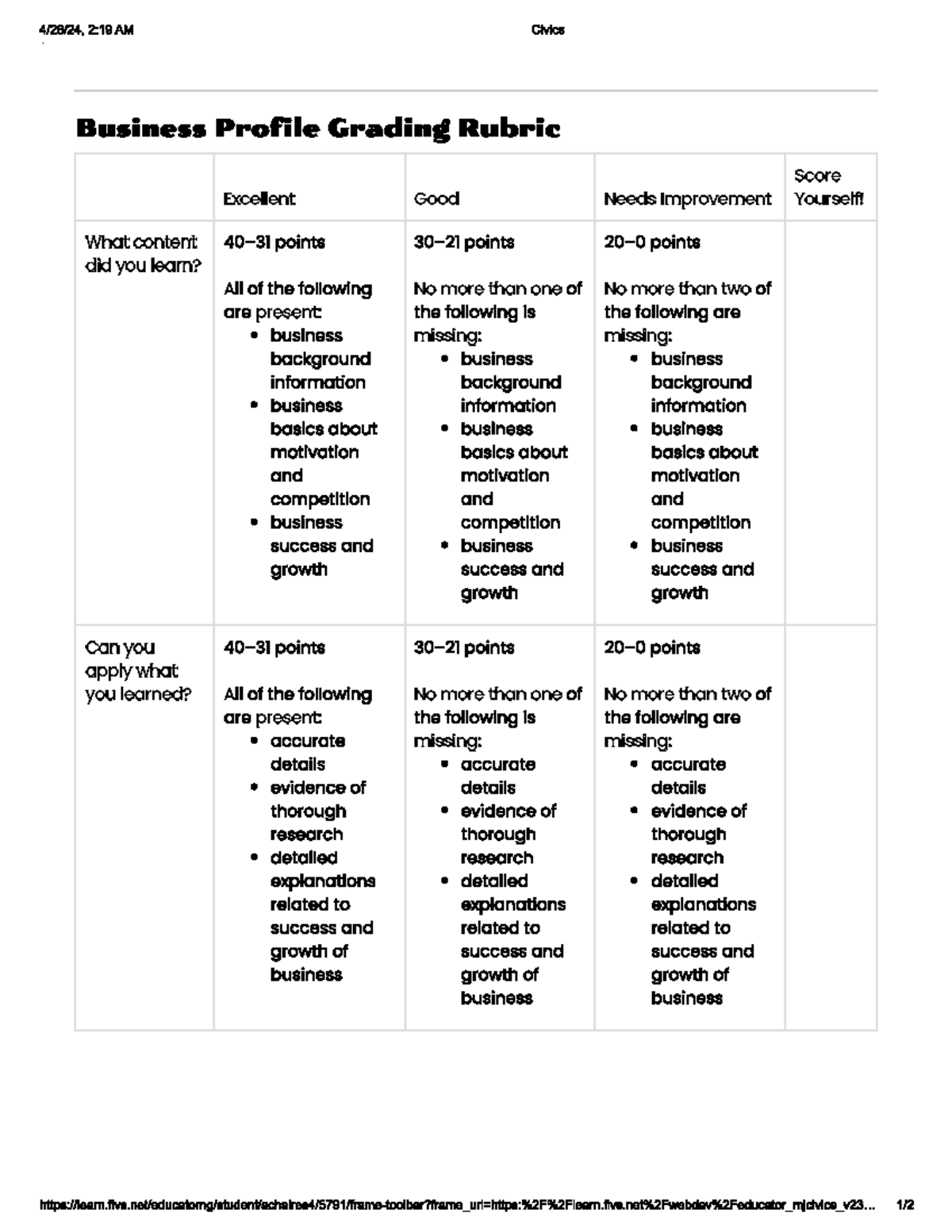 BP Rubric - An English guide - 2:19 AM Civics Business Profile Grading ...