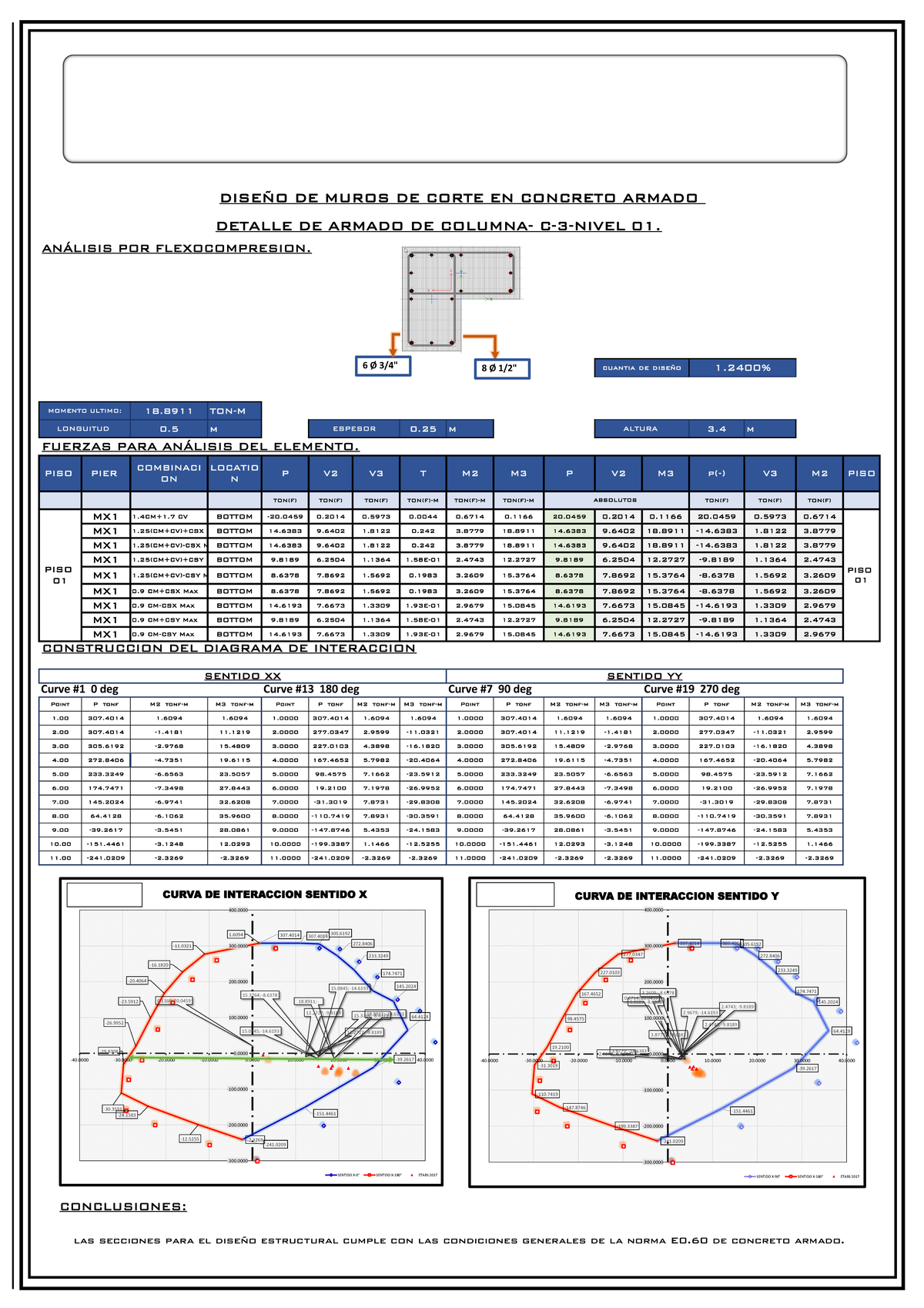 Columna L 50X50 CM - 8911 TON-M 5 m 0. 25 m 3. 4 m Curve #1 0 deg Curve ...