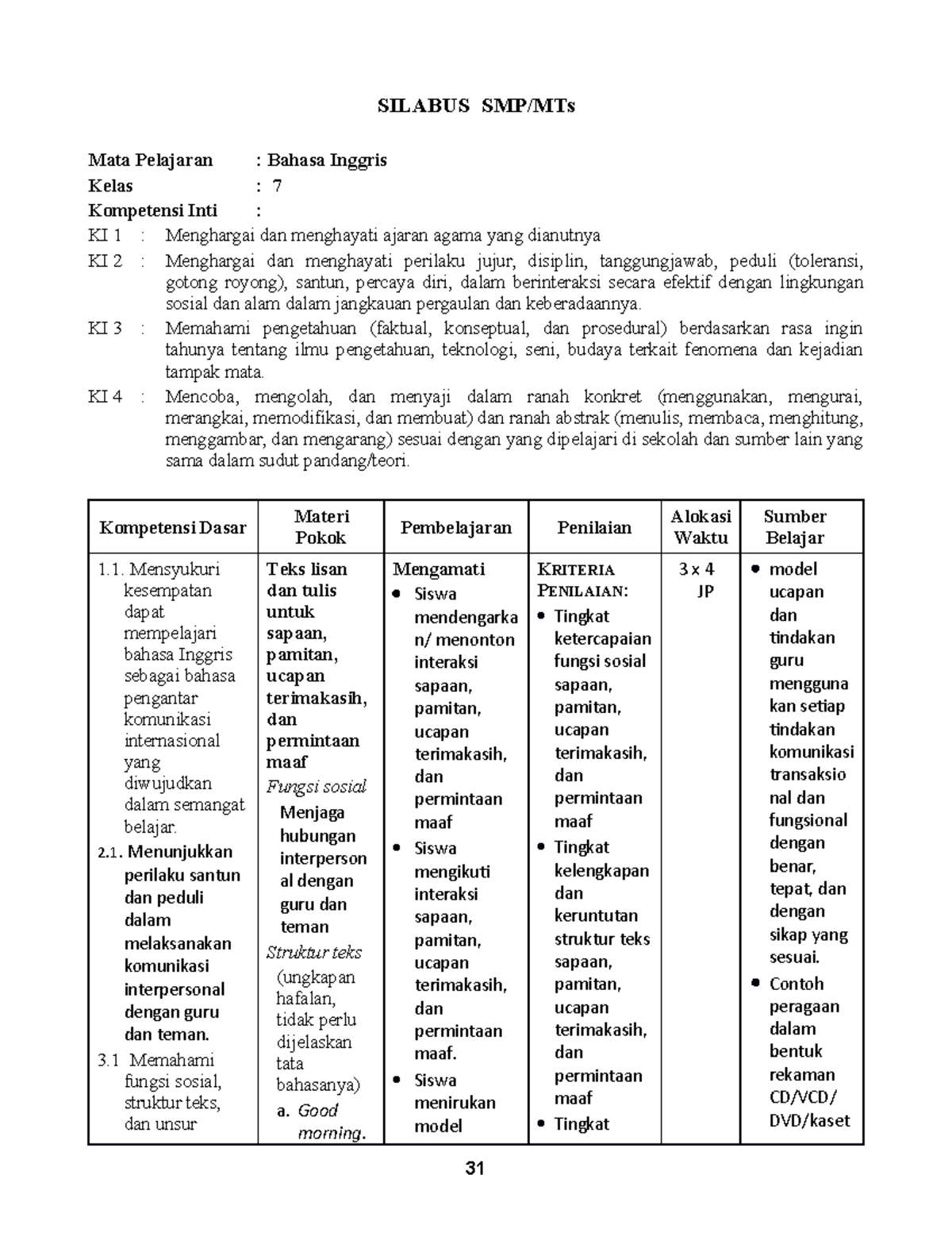 Silabus SMP - MTs - SILABUS SMP/MTs Mata Pelajaran : Bahasa Inggris Kelas : 7 Kompetensi Inti ...