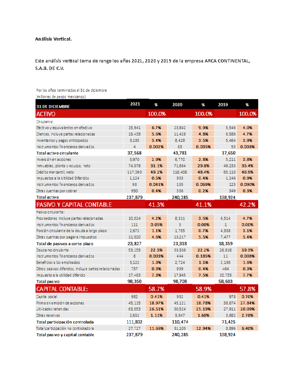 Evidencia 1 - ... - Análisis Vertical. Este análisis vertical toma de ...