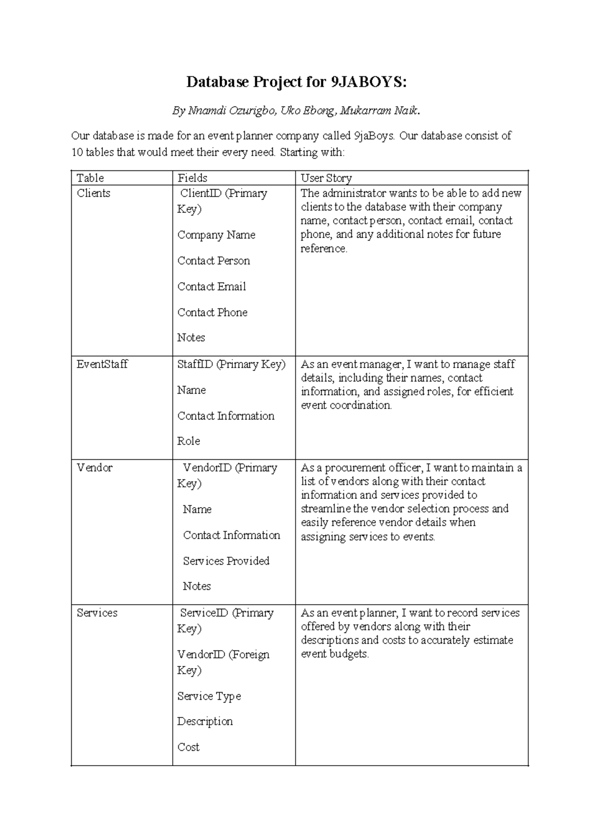 Database Draft - Database Project for 9JABOYS: By Nnamdi Ozurigbo, Uko ...