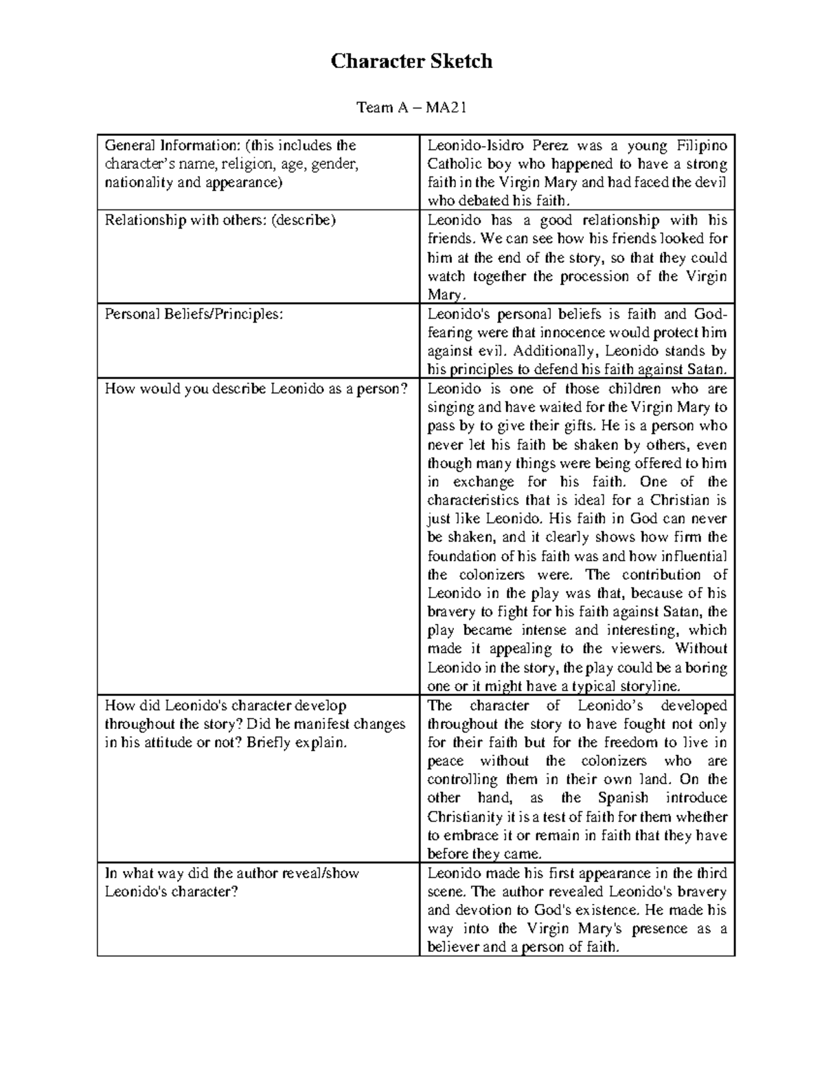 GE 117: Philippine Literature - Character Sketch Team A – MA General ...