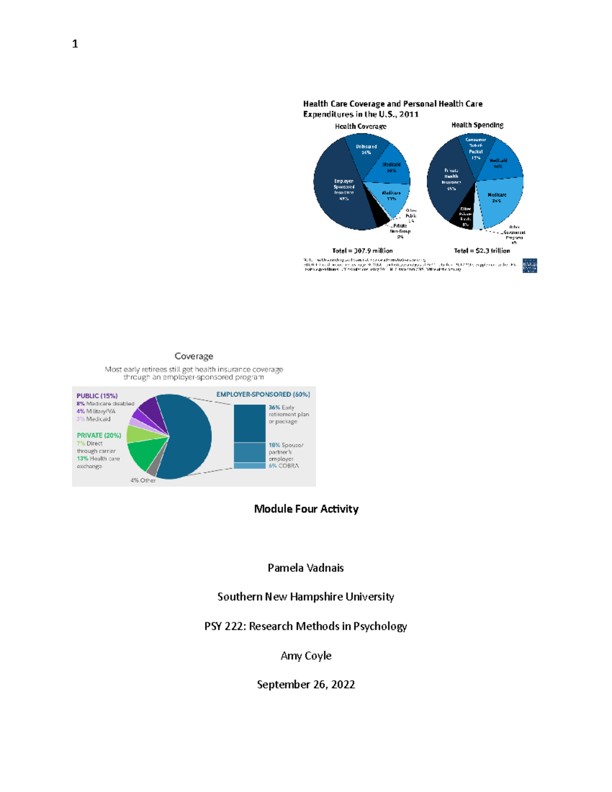 PSY222 Module Four Activity - Module Four Activity Pamela Vadnais Southern New Hampshire ...