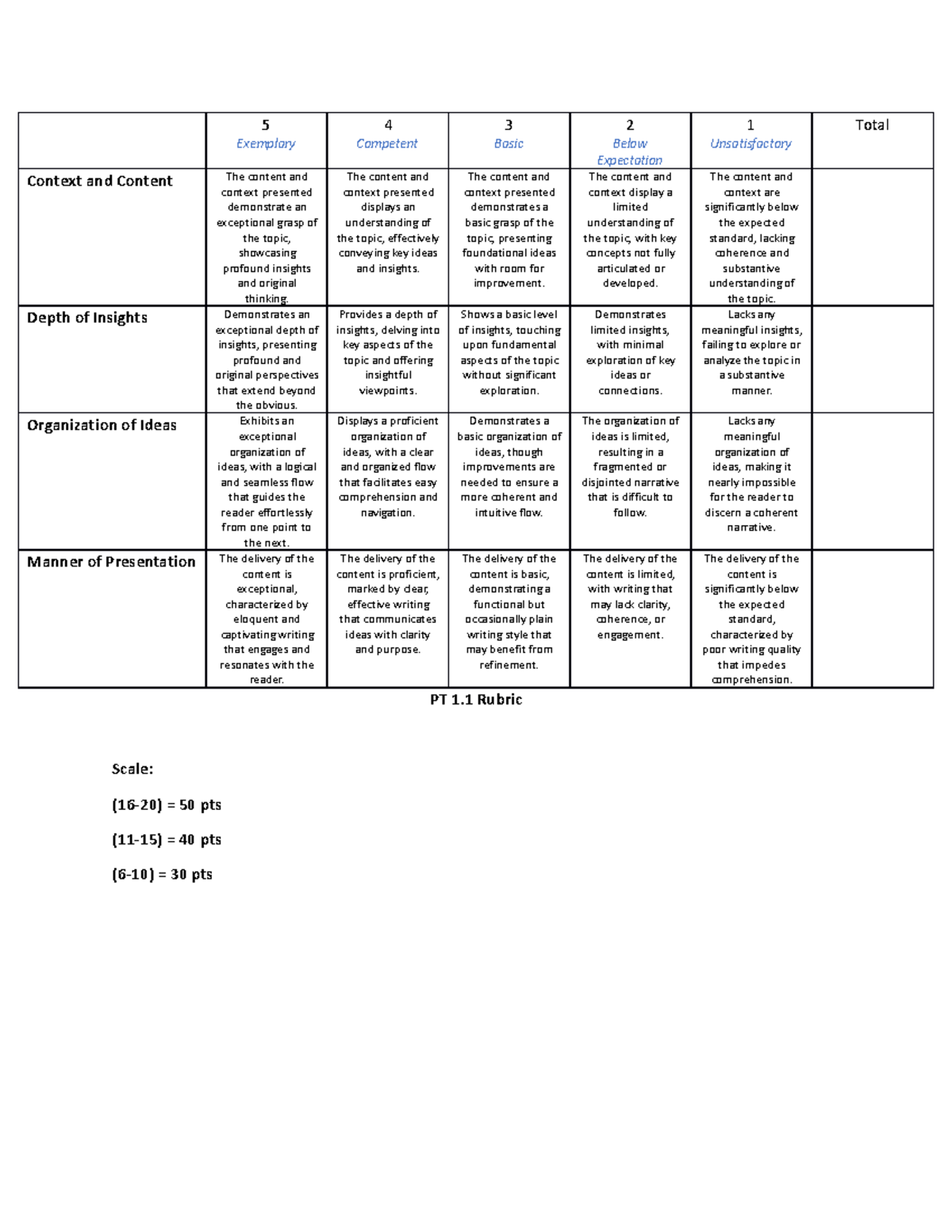 Reporting Rubric - nice - 5 Exemplary 4 Competent 3 Basic 2 Below Expectation 1 Unsatisfactory ...