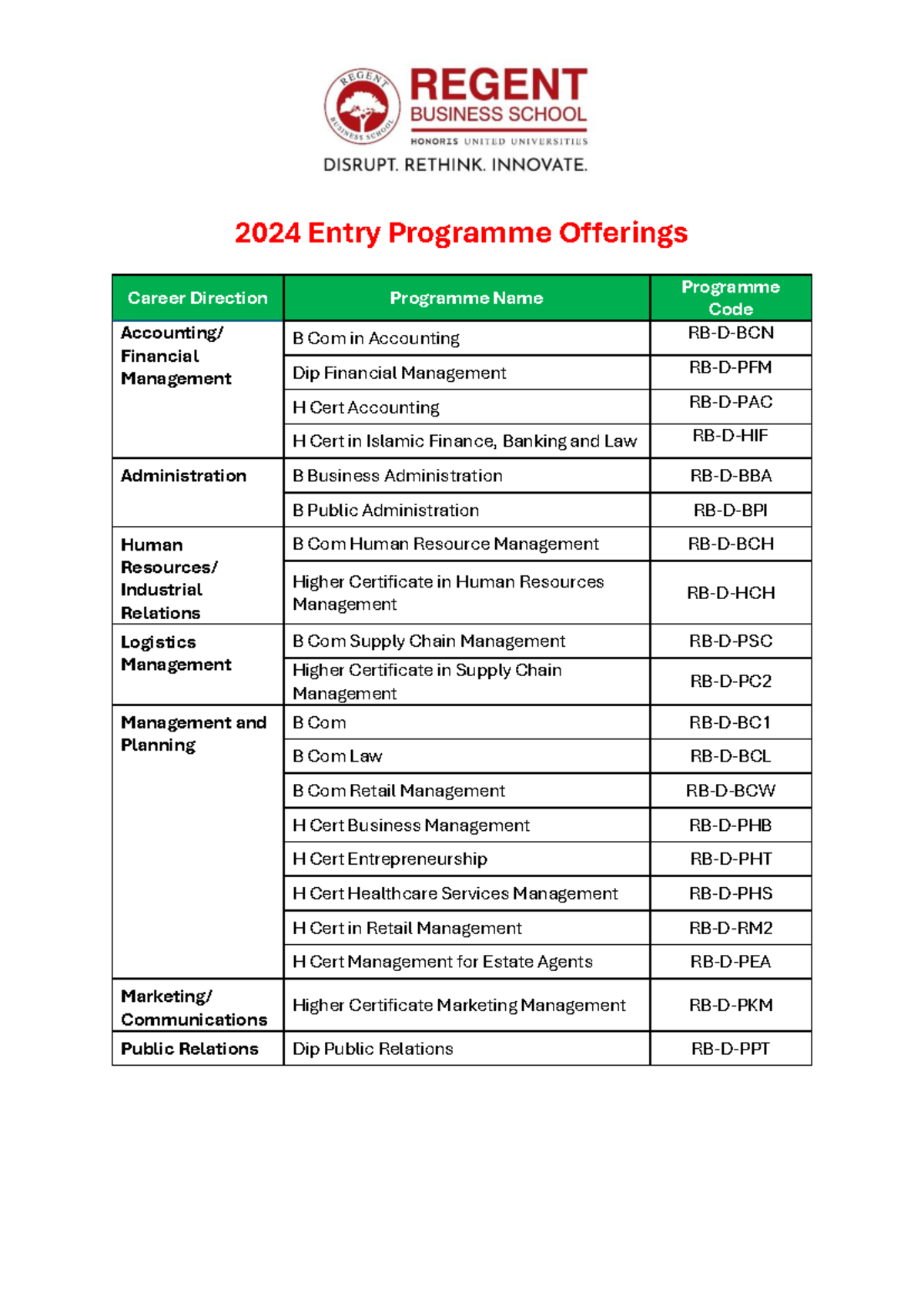 2024 Entry Regent Programme Offerings - 2024 Entry Programme Offerings ...