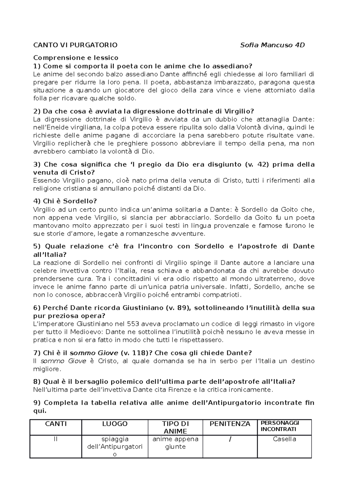 Analisi Canto VI Purgatorio - CANTO VI PURGATORIO Sofia Mancuso 4D ...