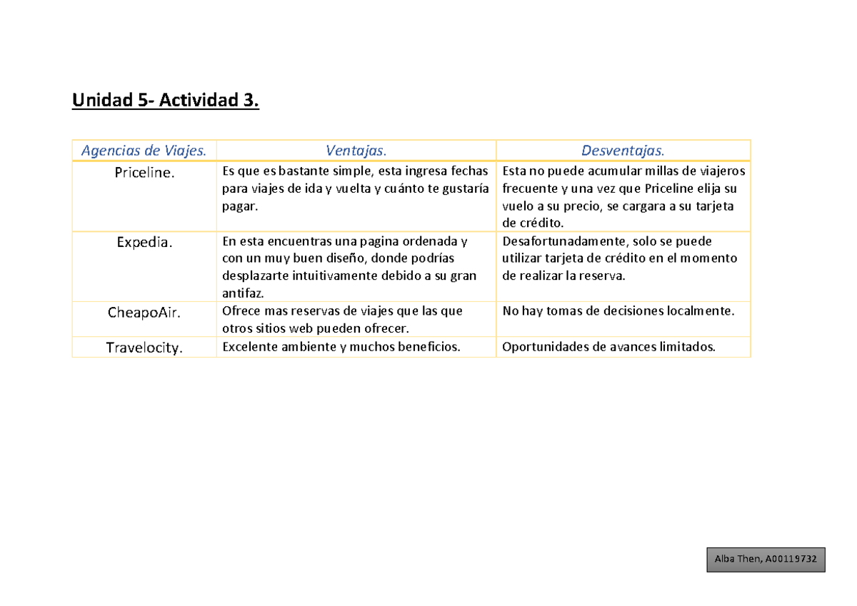 Then Zorrilla,Alba Lisselot-Caracteristicas De Las Agencias De Viajes ...