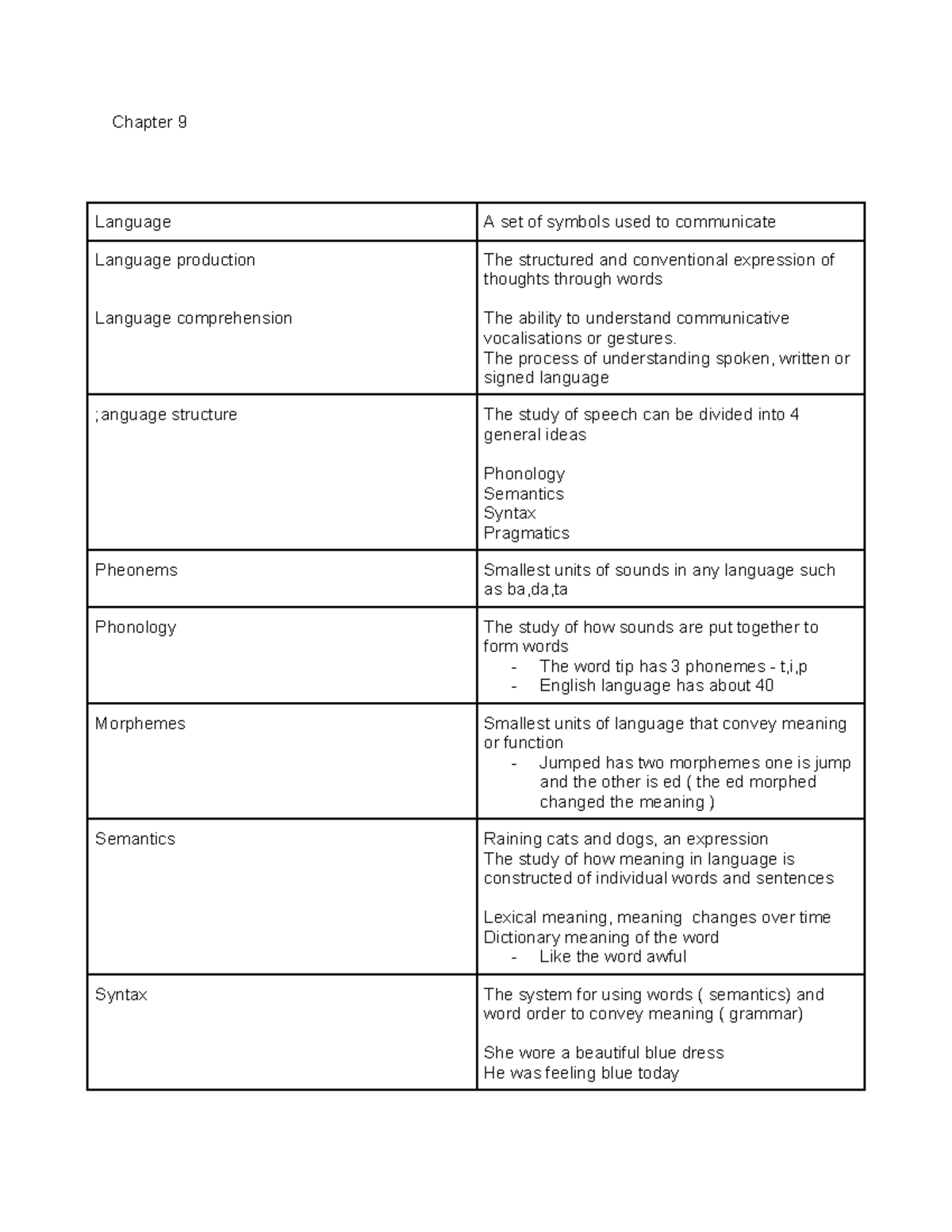 chapter 9 for psychology - Chapter 9 Language A set of symbols used to ...