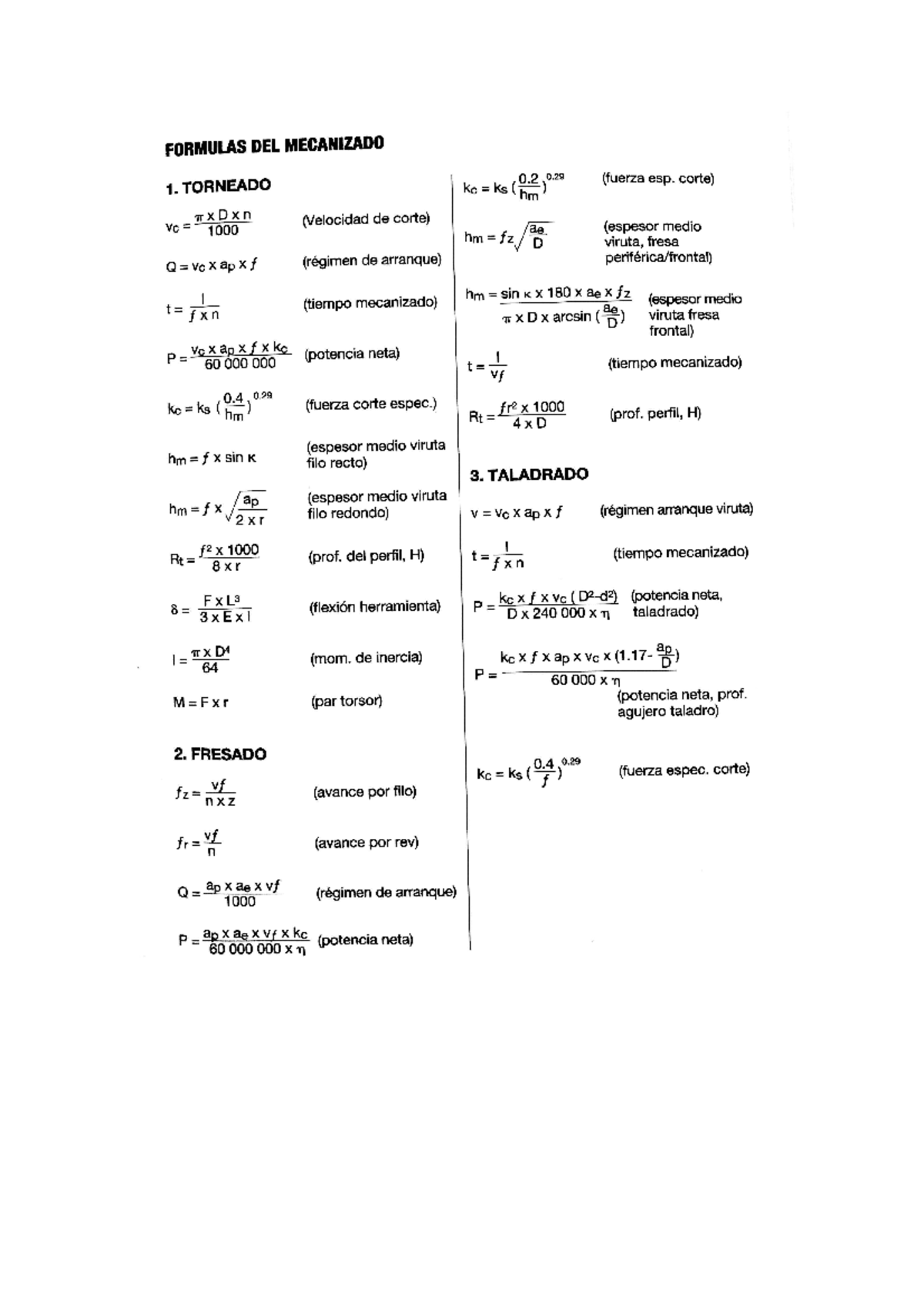 Fórmulas sandvik - Enxeñaría de Fabricación e Calidade Dimensional ...