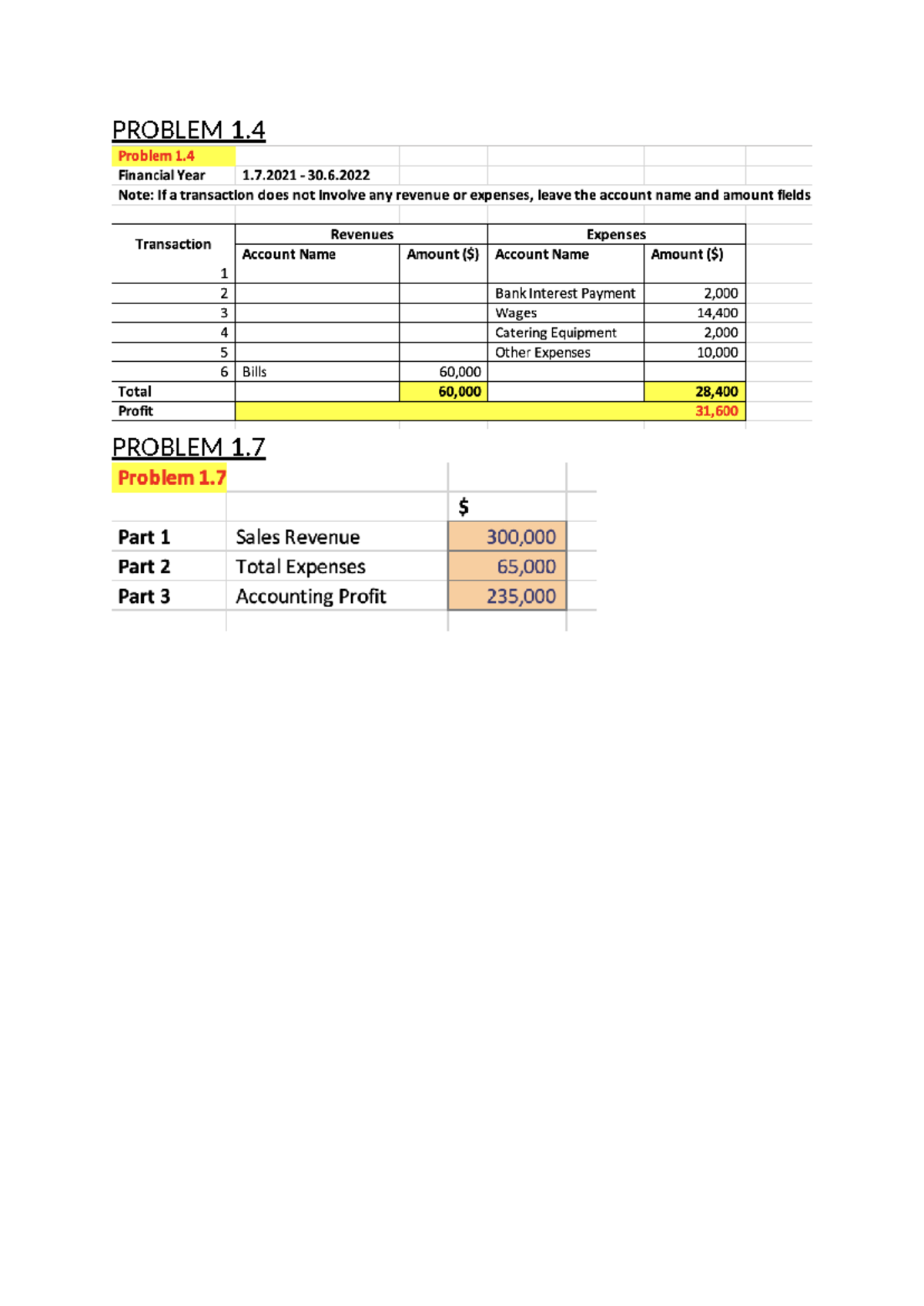 Week 1 Pre Tutorial Answers - PROBLEM 1 Problem 1 Financial Year 1.7 30.6 Note: If a transaction ...