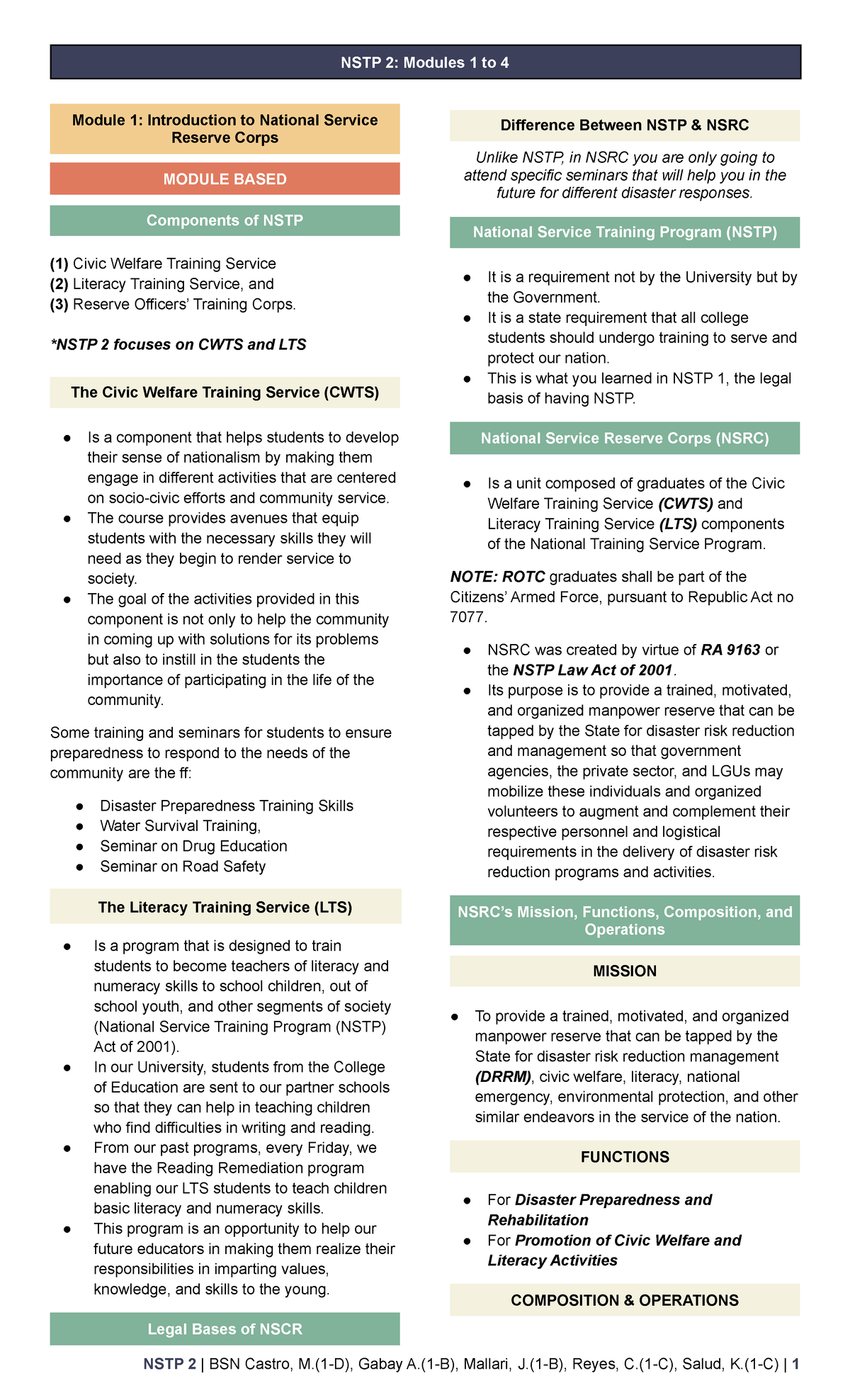 NSTP 2 Modules 1 to 4 - Notes - Studocu