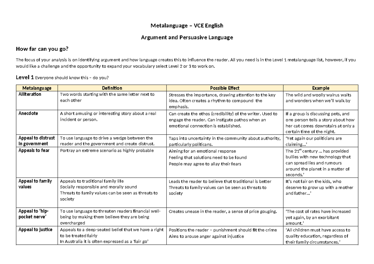 Vocabulary Extension-1 - Metalanguage – VCE English Argument and ...