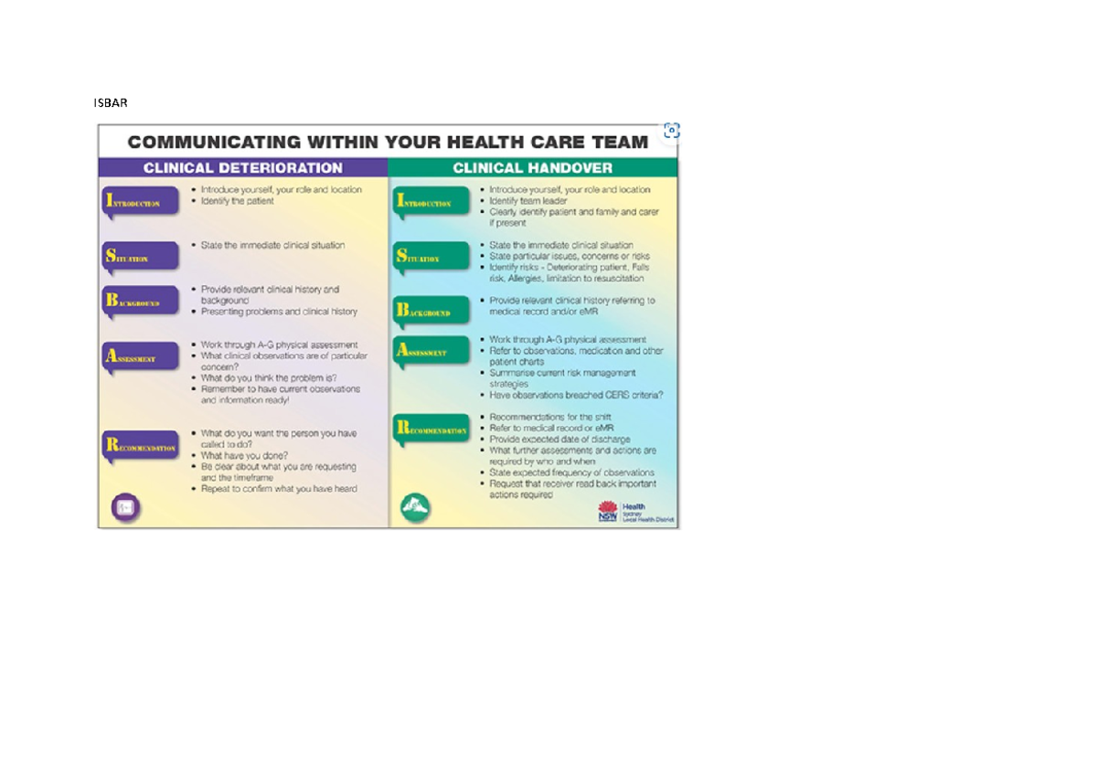 Isbar - hi........................ - ISBAR I S B (Clinical history) A R ...