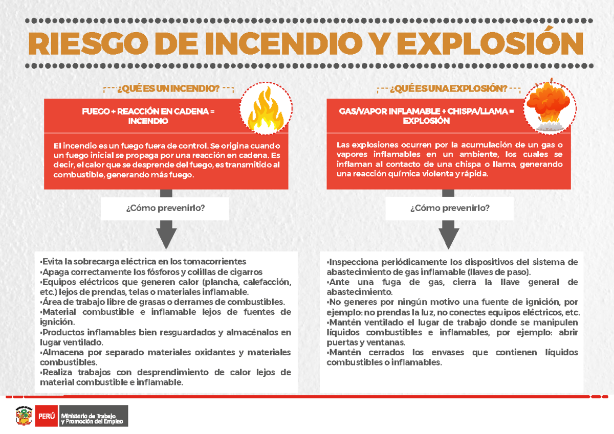 incendio explosion - RIESGO DE INCENDIO Y EXPLOSIÓN ¿QUÉ ES UN INCENDIO ...