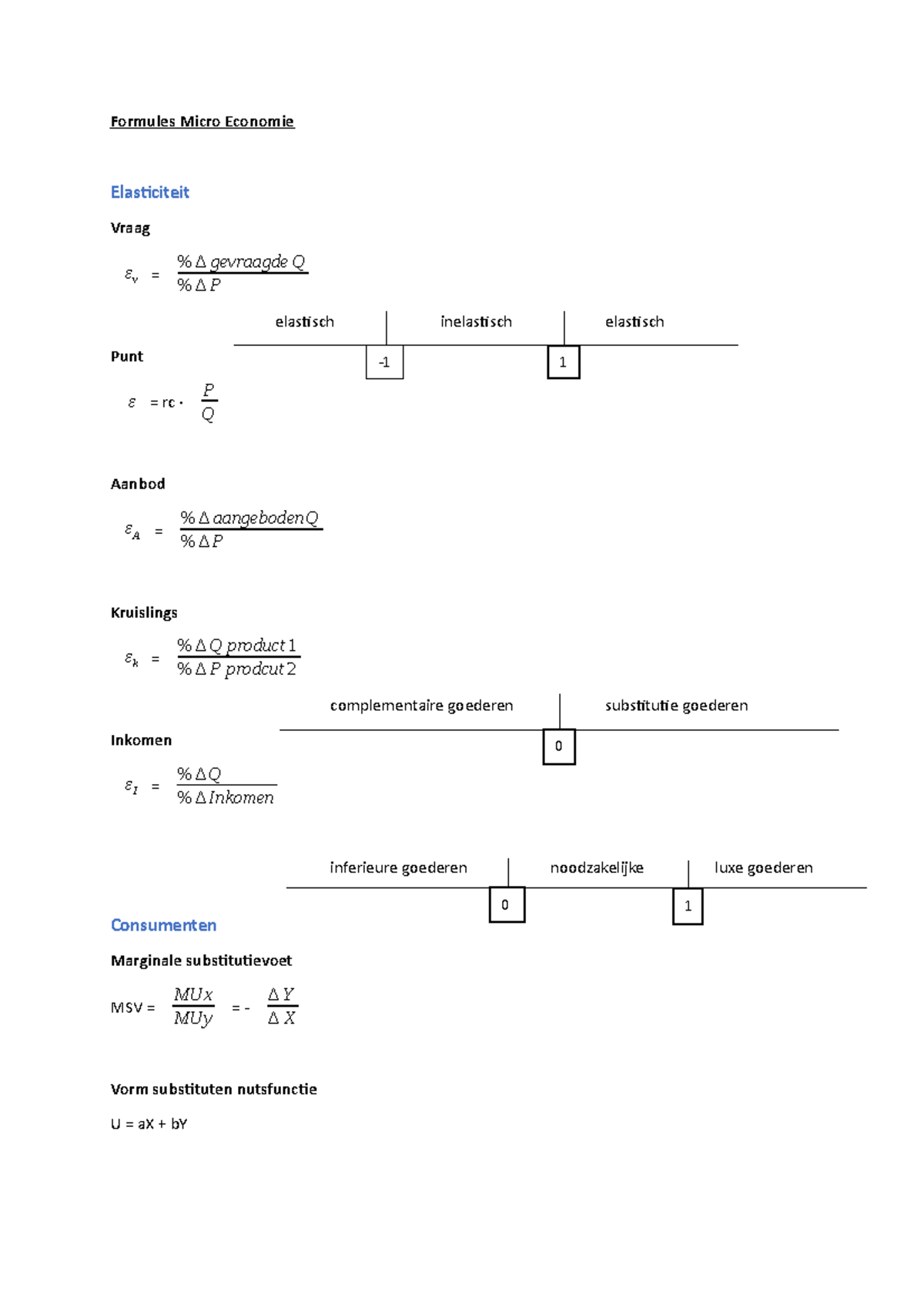 Formules Micro Economie - Studeersnel