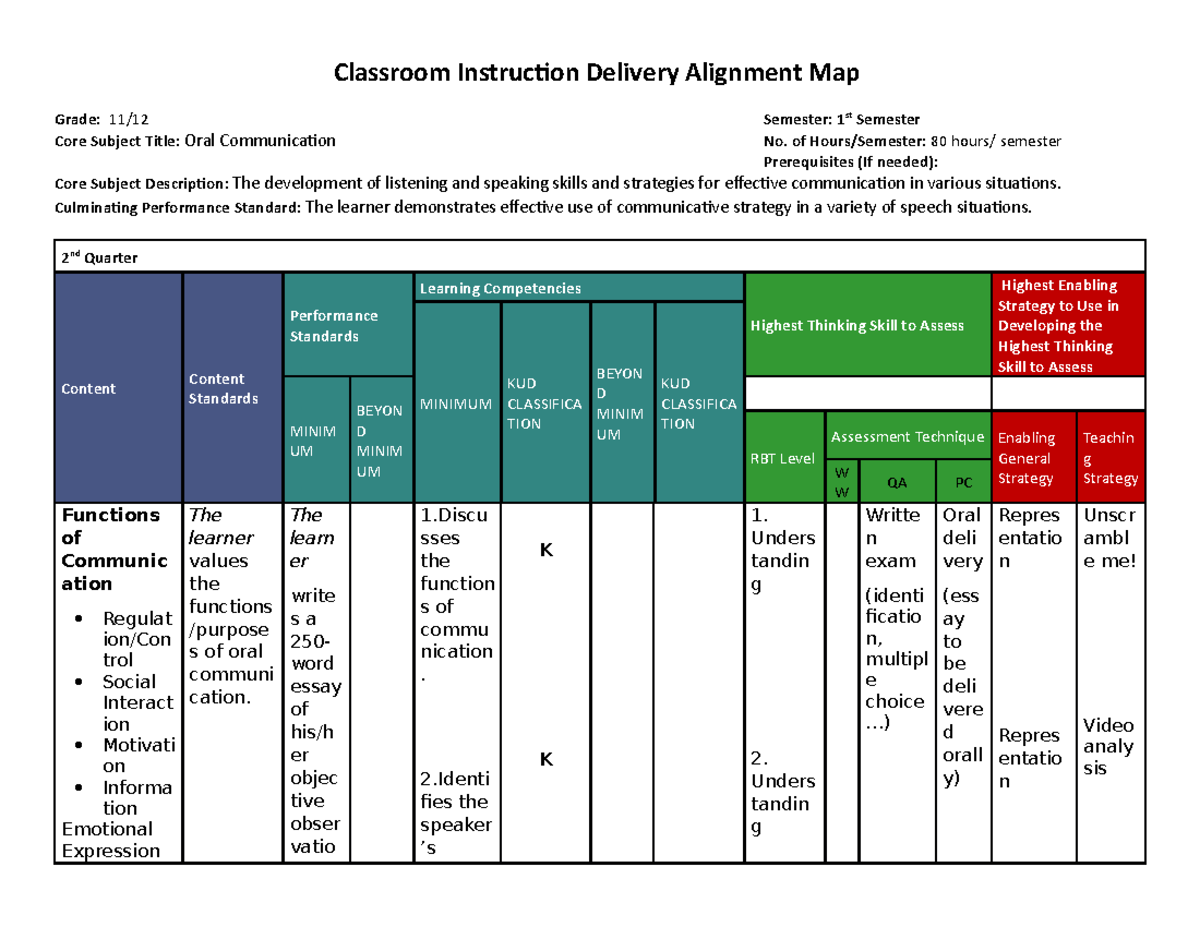 Cidam OC Group 2 - LEARNING COMPETENCIES - Classroom Instruction ...