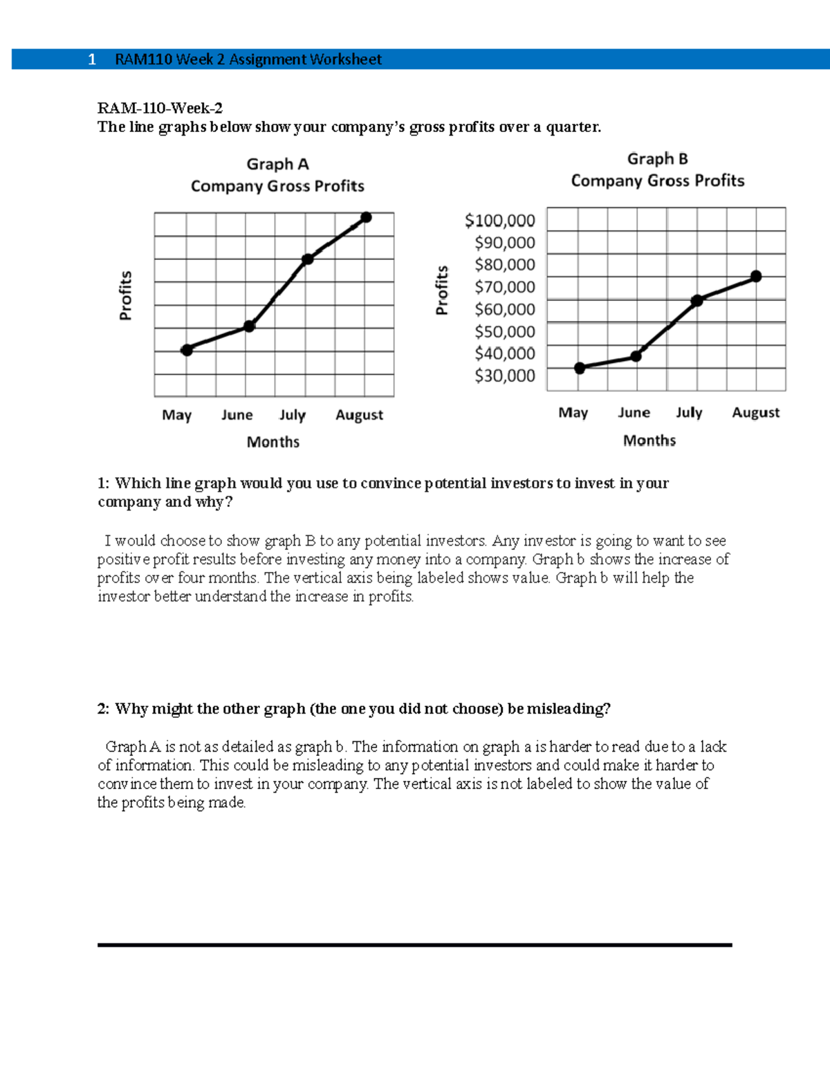 RAM110 Assignment 2 - RAM-110-Week- The line graphs below show your ...