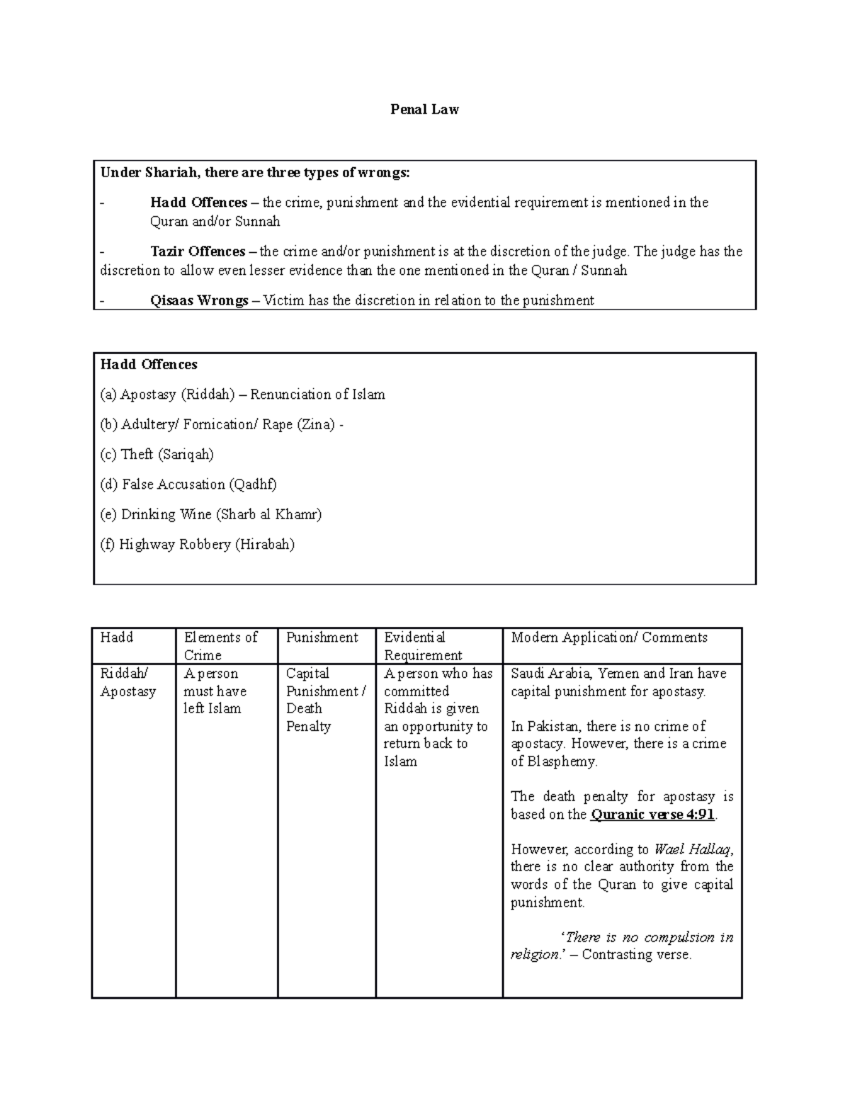 Class Notes - 2 islamic law - Penal Law Under Shariah, there are three ...