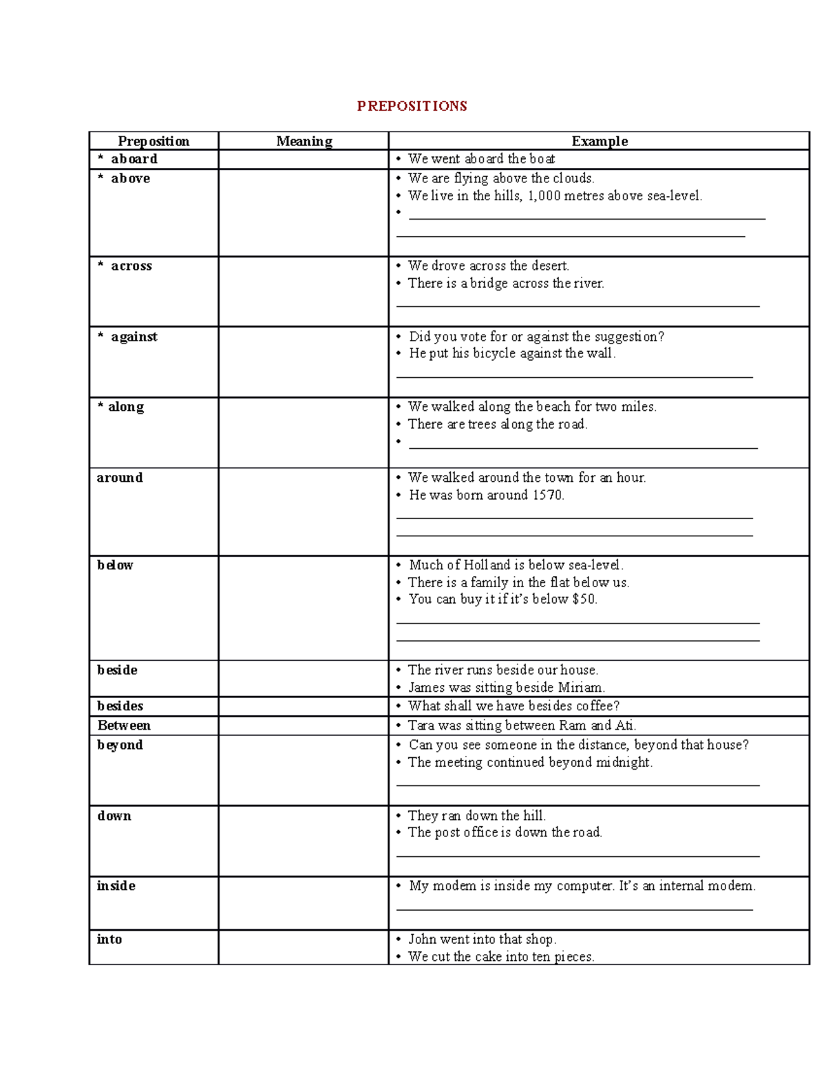 Preposition 2 - lk;l.,mm/.,/ - PREPOSITIONS Preposition Meaning Example ...