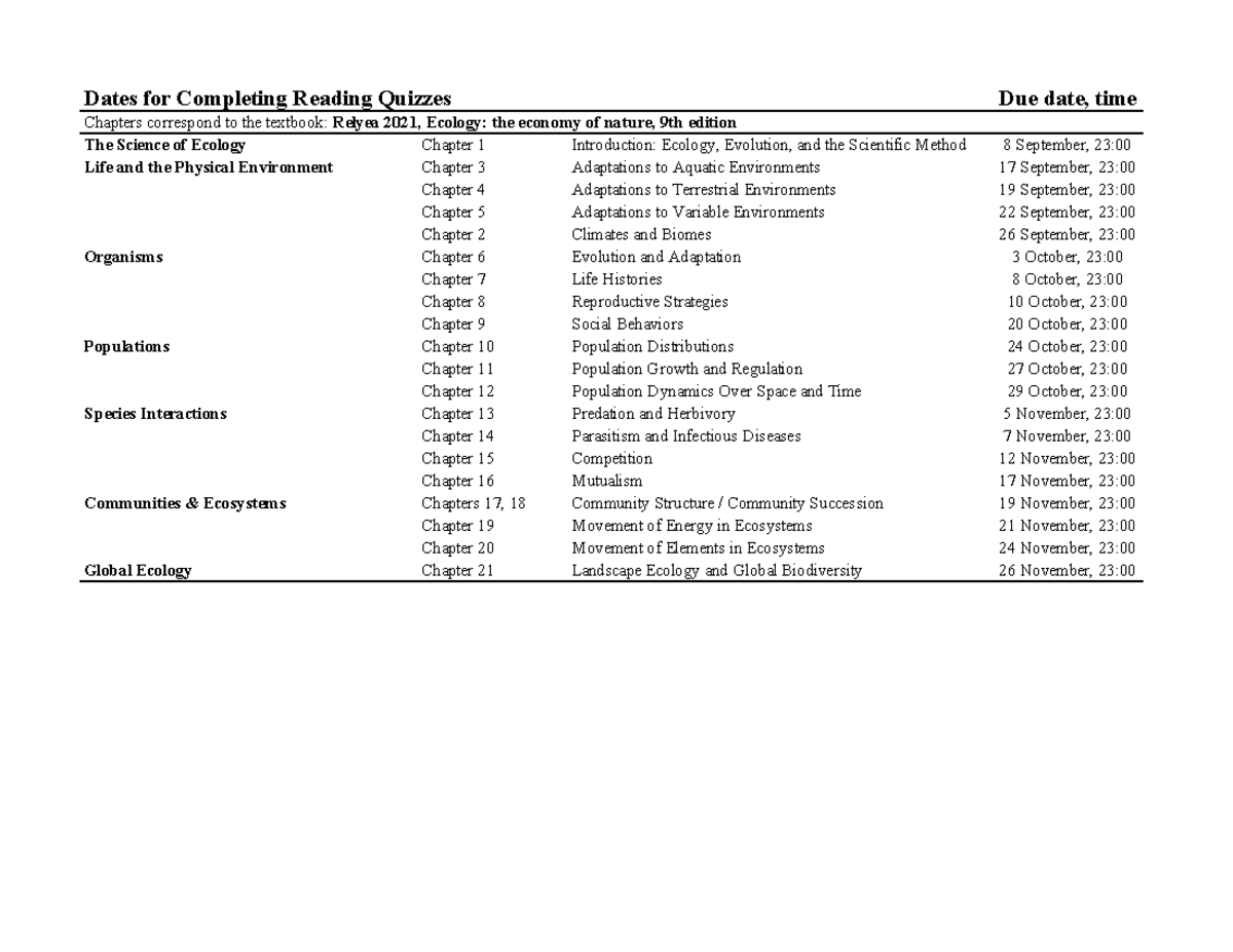 Reading.Quiz.Due - Lecture w/chapters and quiz dates - Dates for ...