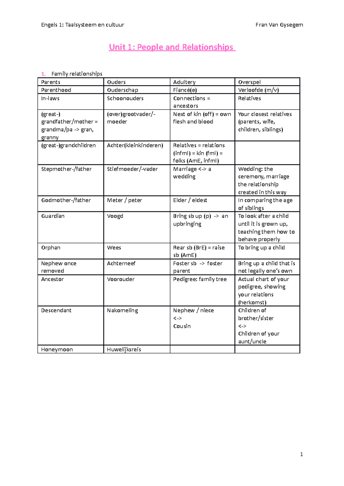 Unit 1 - vocabulary list - Unit 1: People and Relationships Family ...