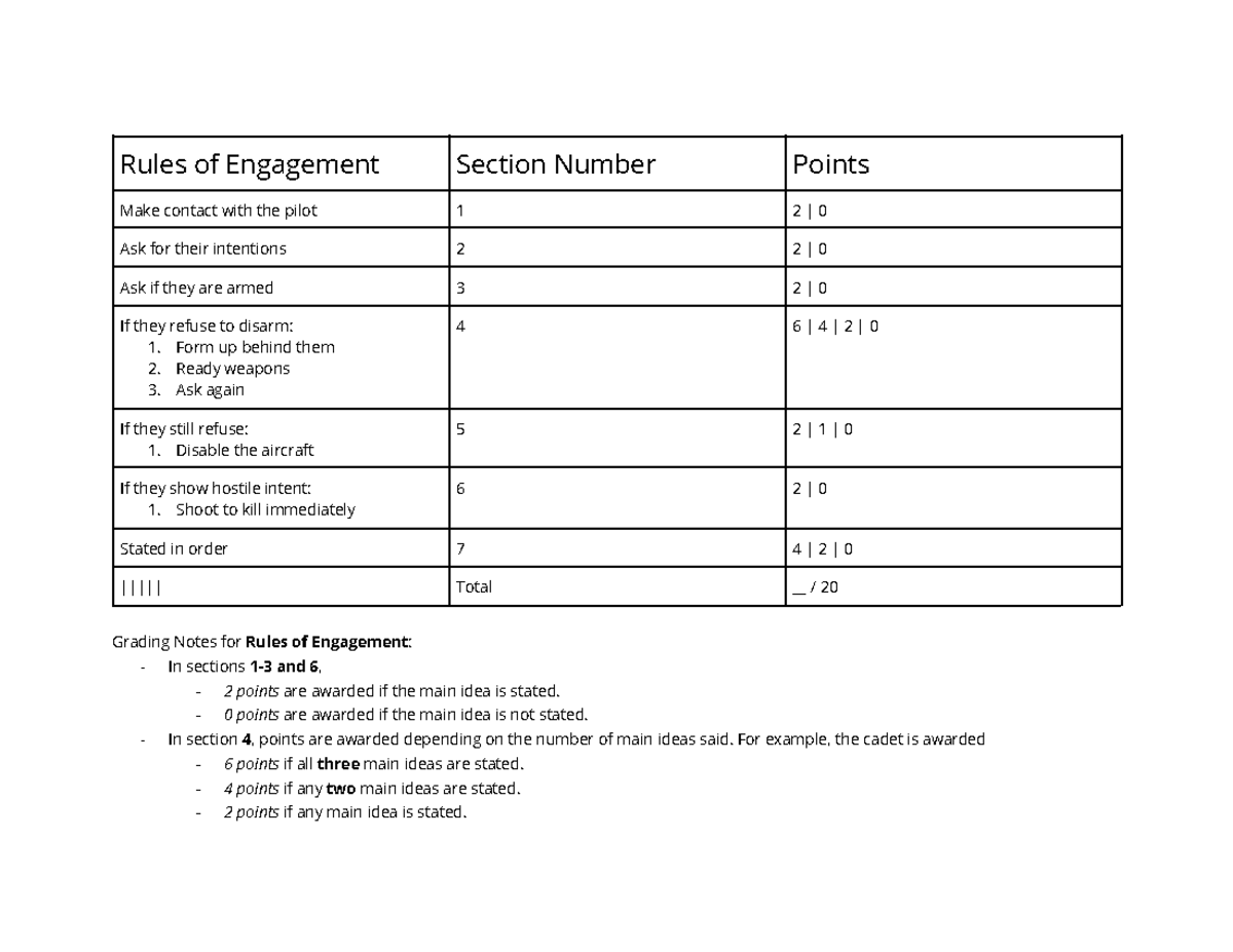 GMRP Laws Test Rubric - Rules of Engagement Section Number Points Make ...